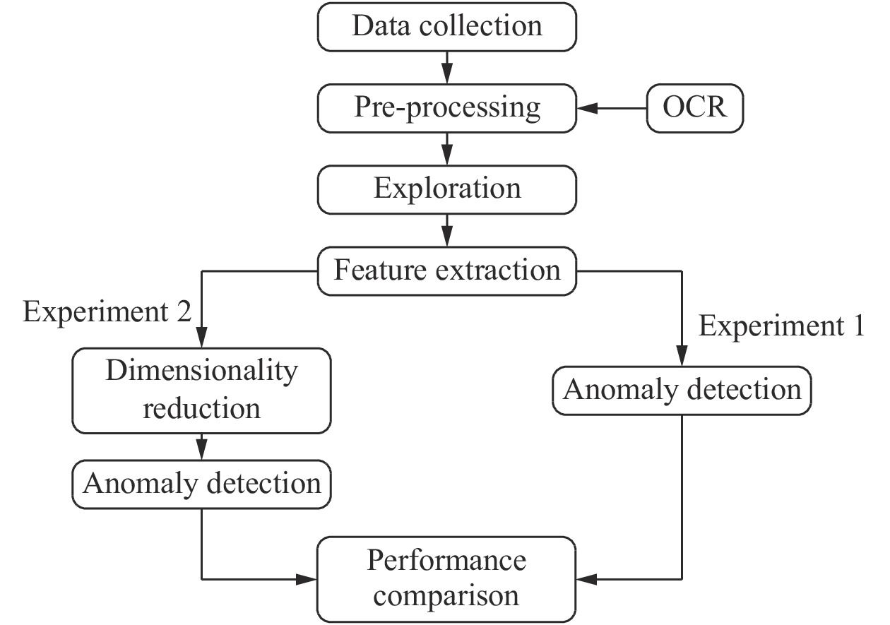 Hybrid Approach to Document Anomaly Detection: An Application to ...