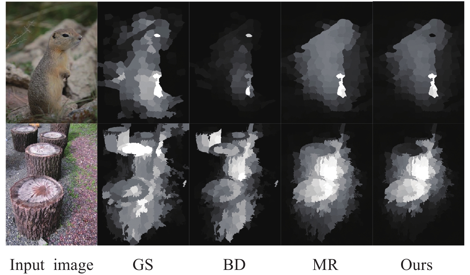 Saliency Detection via Manifold Ranking Based on Robust Foreground