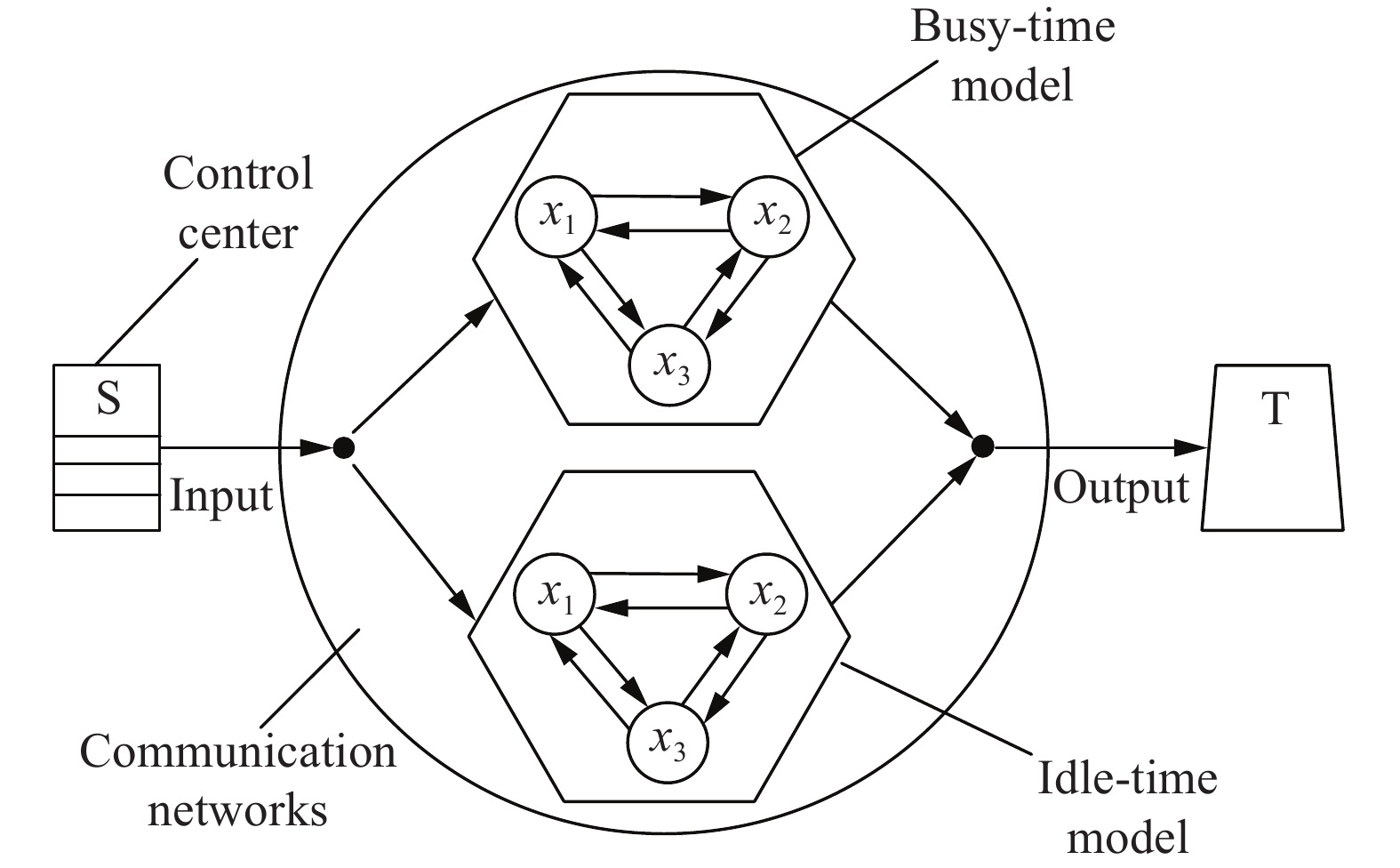 Event-triggered Control of Positive Switched Systems with Actuator Saturation and Time-delay