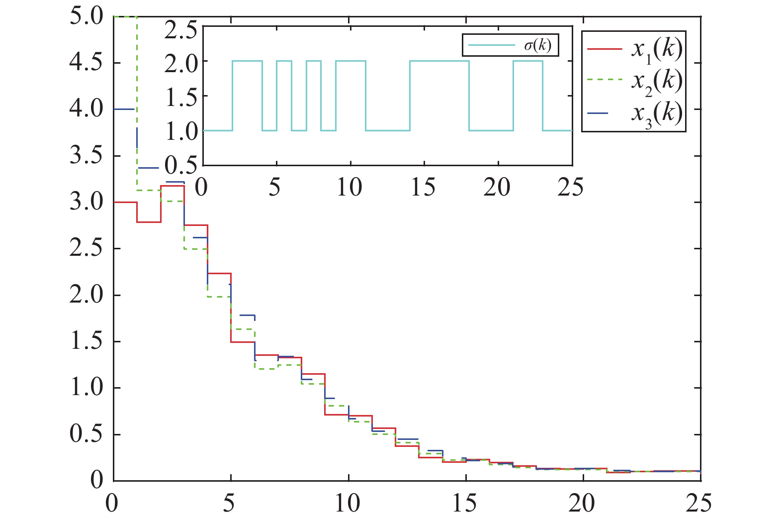 Event Triggered Control Of Positive Switched Systems With Actuator Saturation And Time Delay