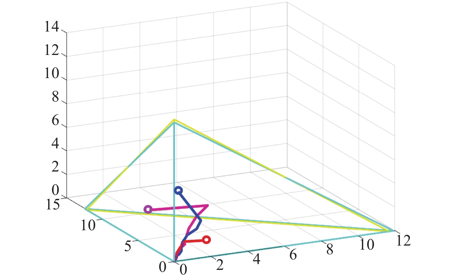 Event Triggered Control Of Positive Switched Systems With Actuator Saturation And Time Delay