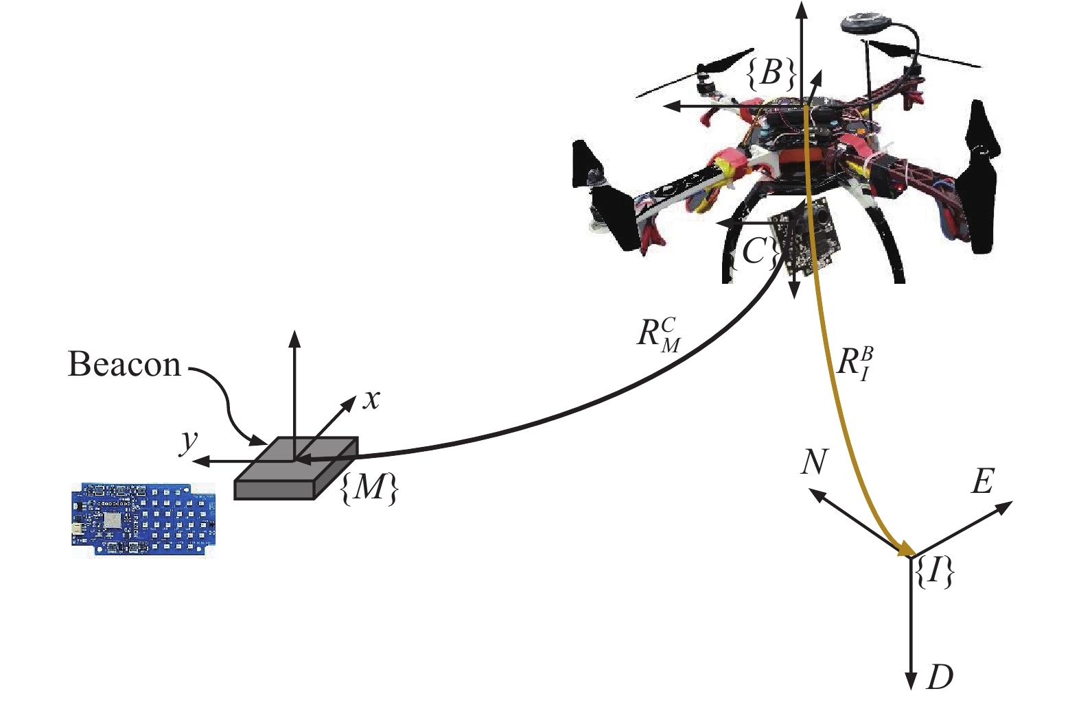 Design of an Executable ANFIS-based Control System to Improve the Attitude and Altitude ...
