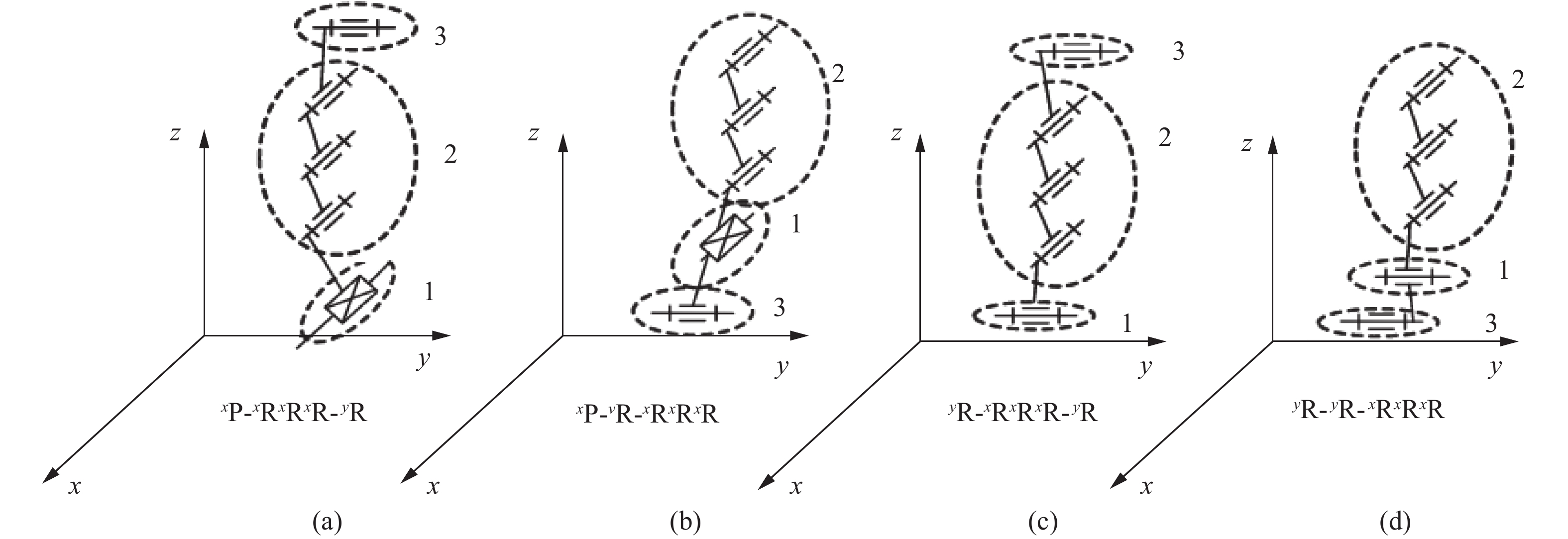Type Synthesis and Dynamics Performance Evaluation of a Class of 5-DOF Redundantly Actuated ...