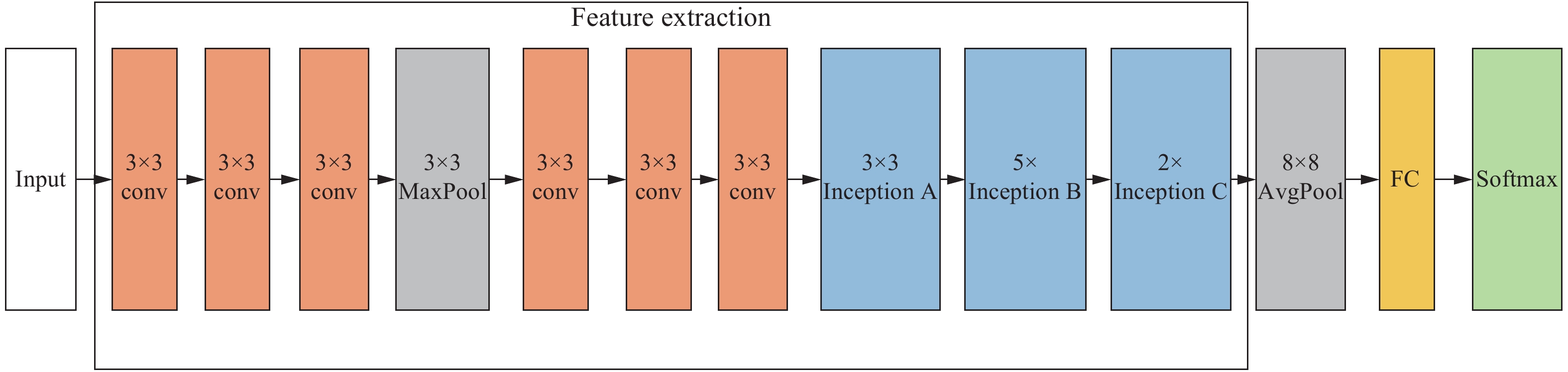 Knowing Your Dog Breed: Identifying a Dog Breed with Deep Learning