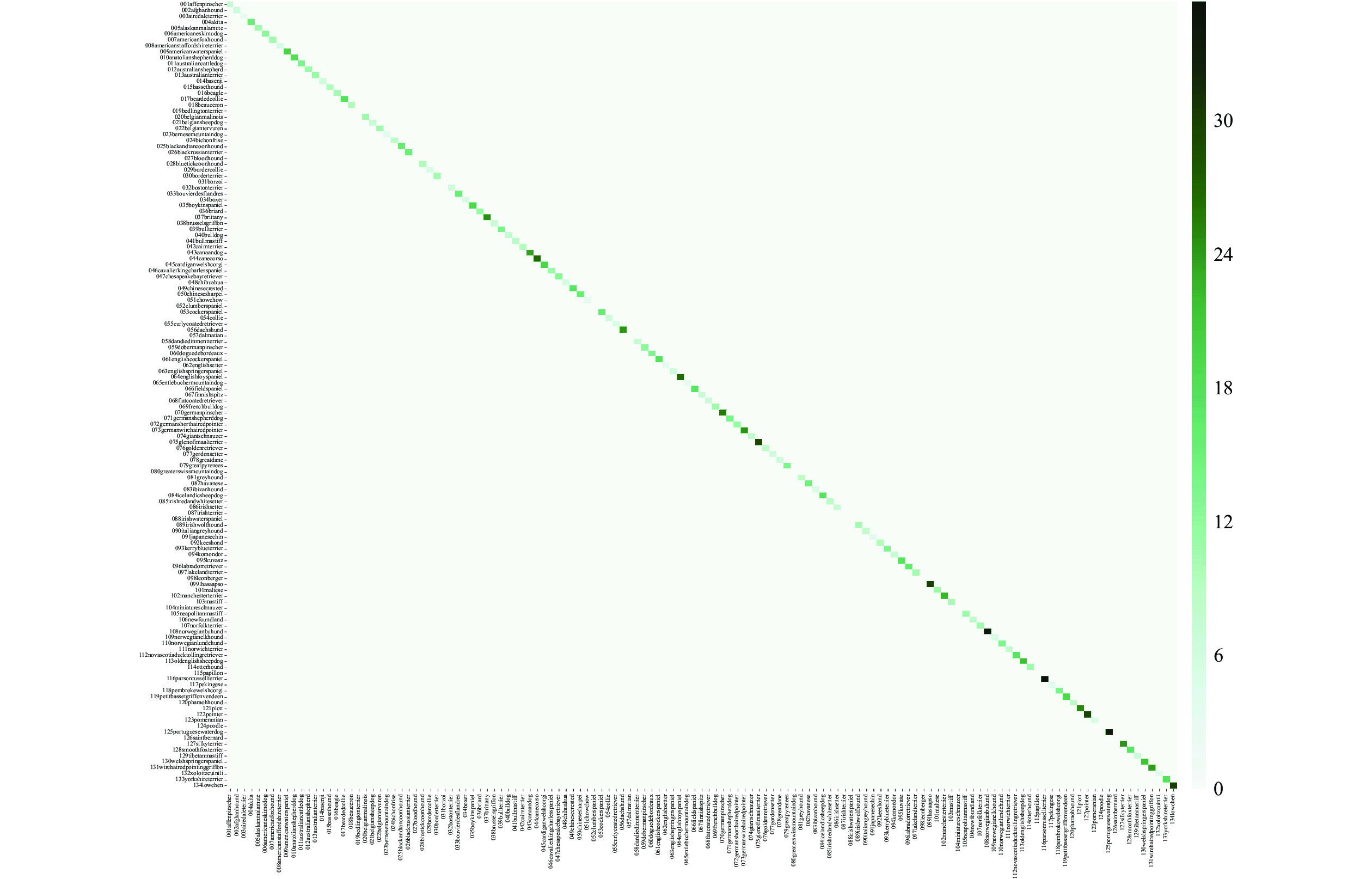 Knowing Your Dog Breed: Identifying a Dog Breed with Deep Learning