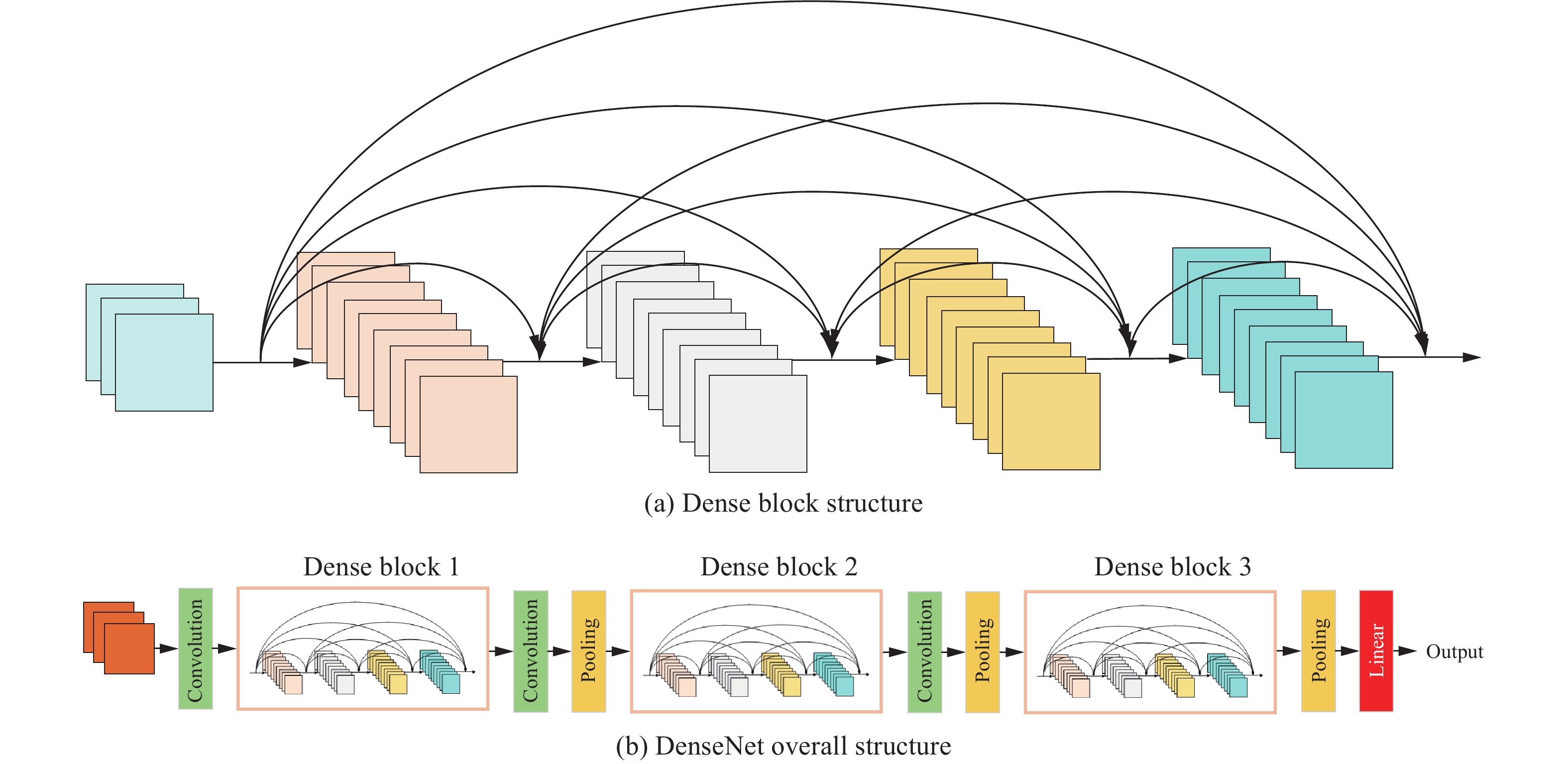 A Performance Evaluation of Classic Convolutional Neural Networks for 2D and 3D Palmprint and ...