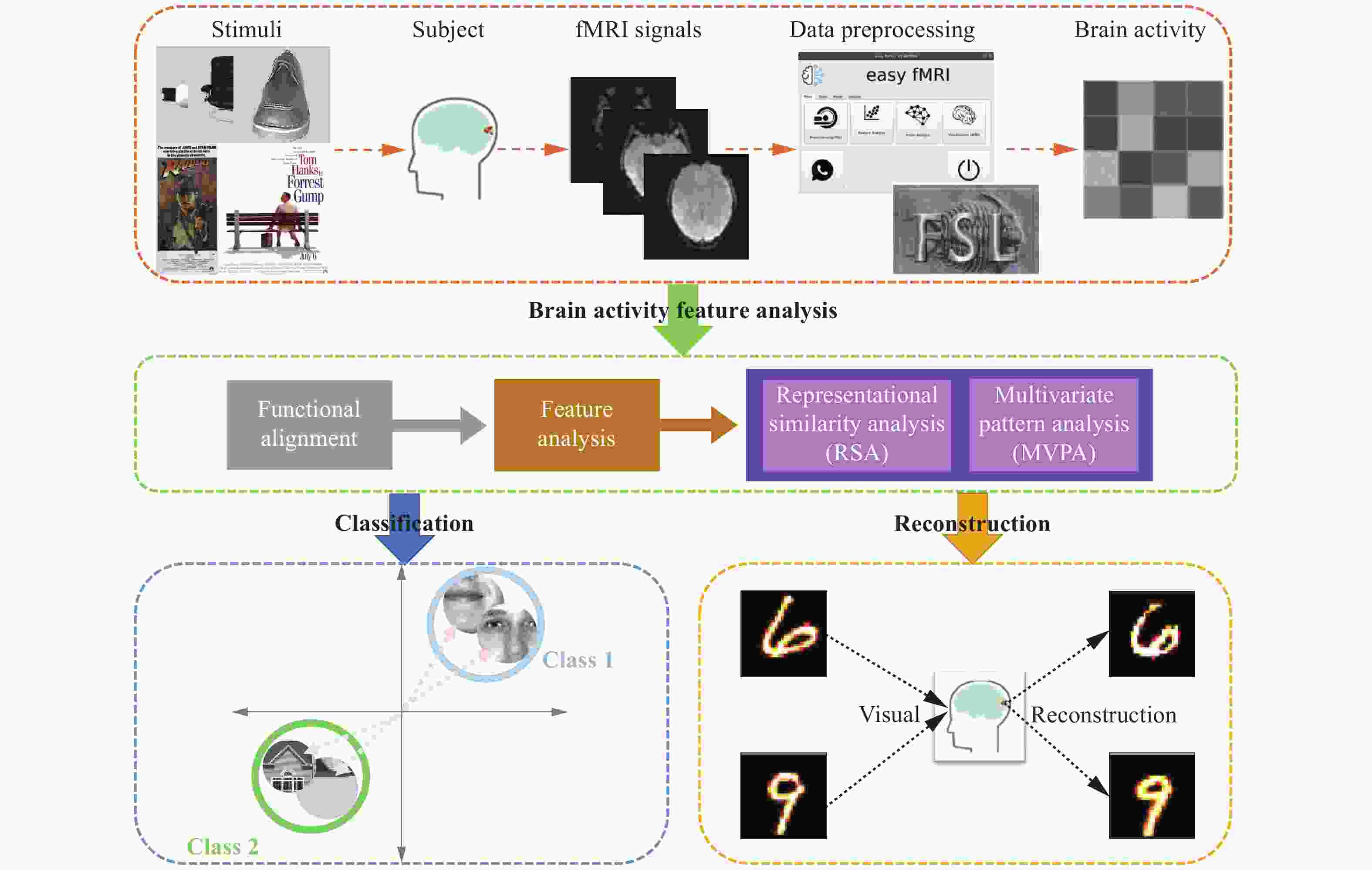 Fixation Maps Reconstructed Directly From Fmri Activi - vrogue.co Fixation Maps Reconstructed Directly From Fmri Activi - vrogue.co