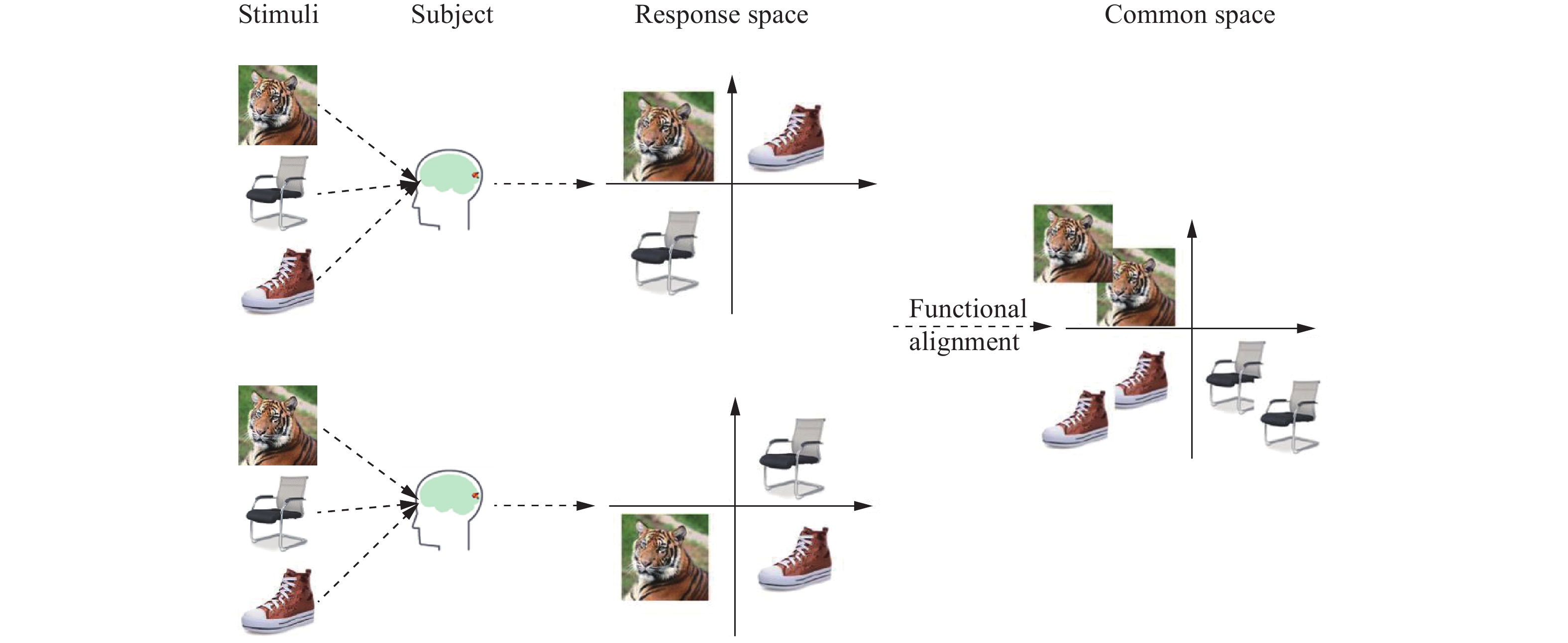 fMRI-based Decoding of Visual Information from Human Brain Activity: A Brief Review