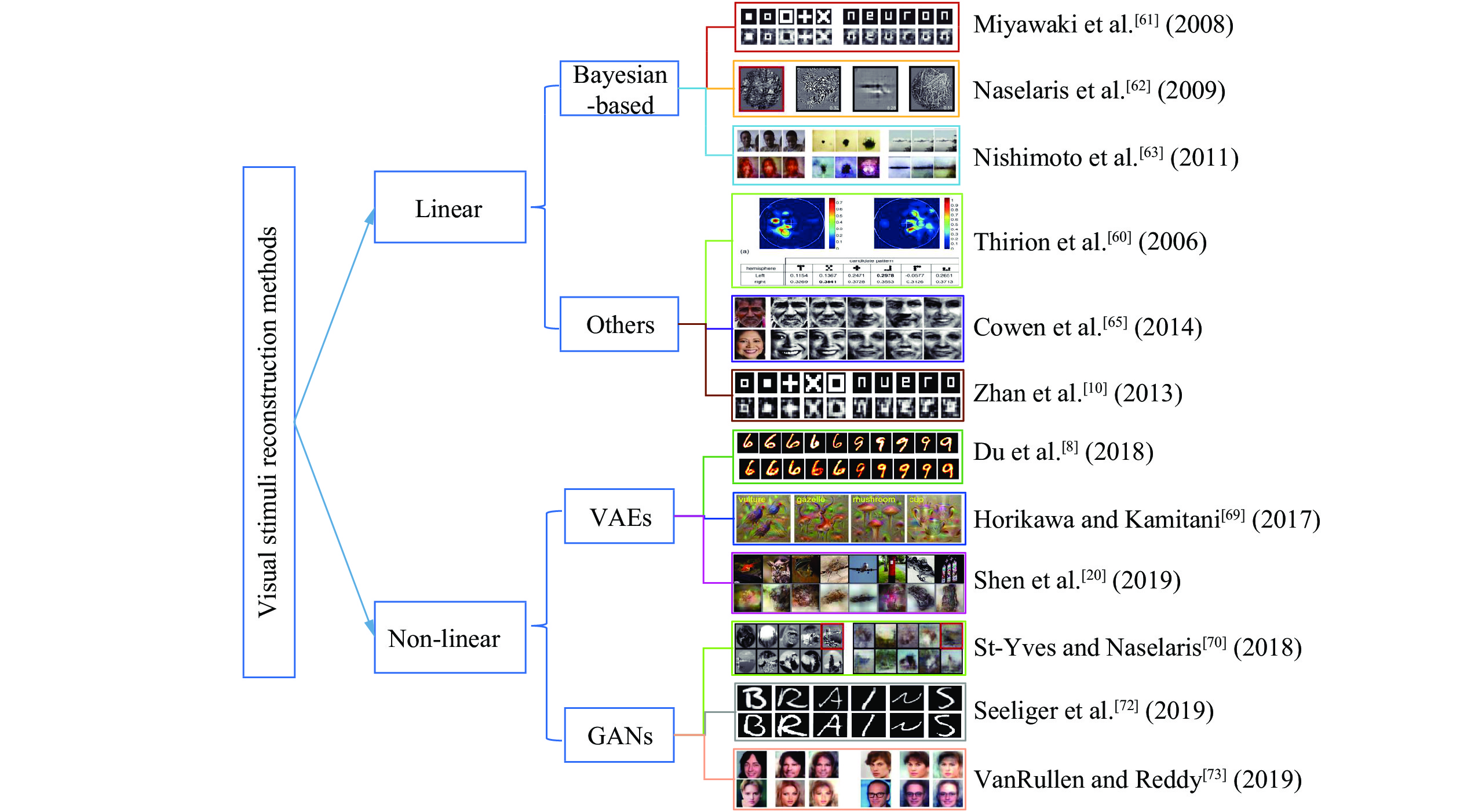 Fmri Based Decoding Of Visual Information From Human Brain Activity A