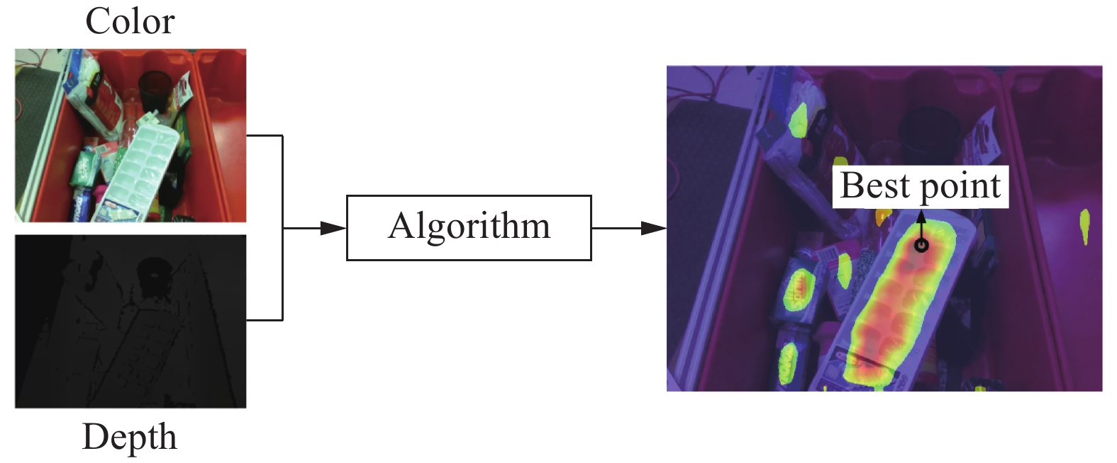 Suction-based Grasp Point Estimation in Cluttered Environment for ...