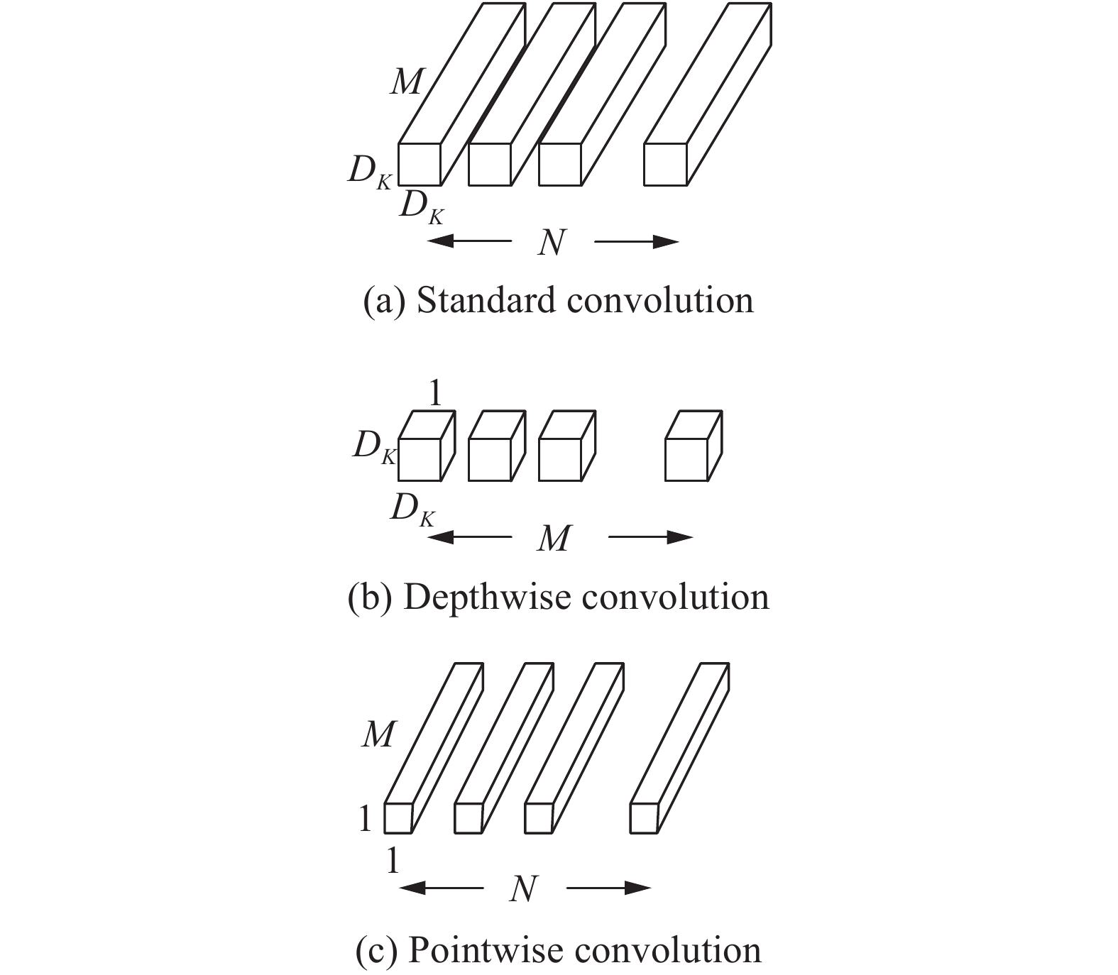 Fire Detection Method Based on Depthwise Separable Convolution and YOLOv3