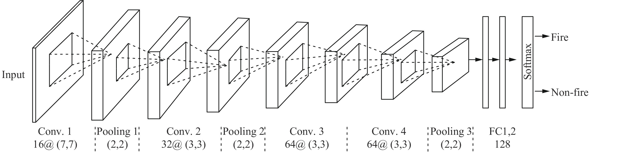 Fire Detection Method Based on Depthwise Separable Convolution and YOLOv3