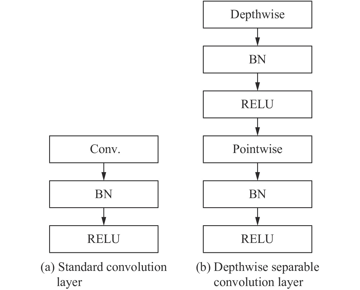 Fire Detection Method Based on Depthwise Separable Convolution and YOLOv3