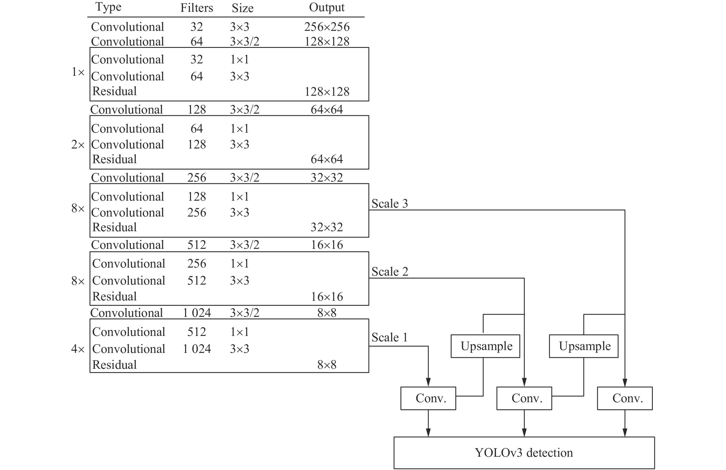 Fire Detection Method Based on Depthwise Separable Convolution and YOLOv3