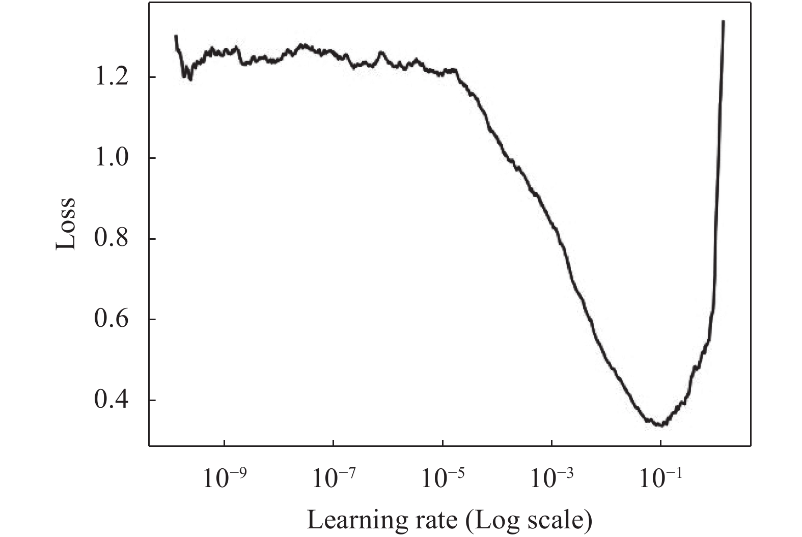 Fire Detection Method Based on Depthwise Separable Convolution and YOLOv3