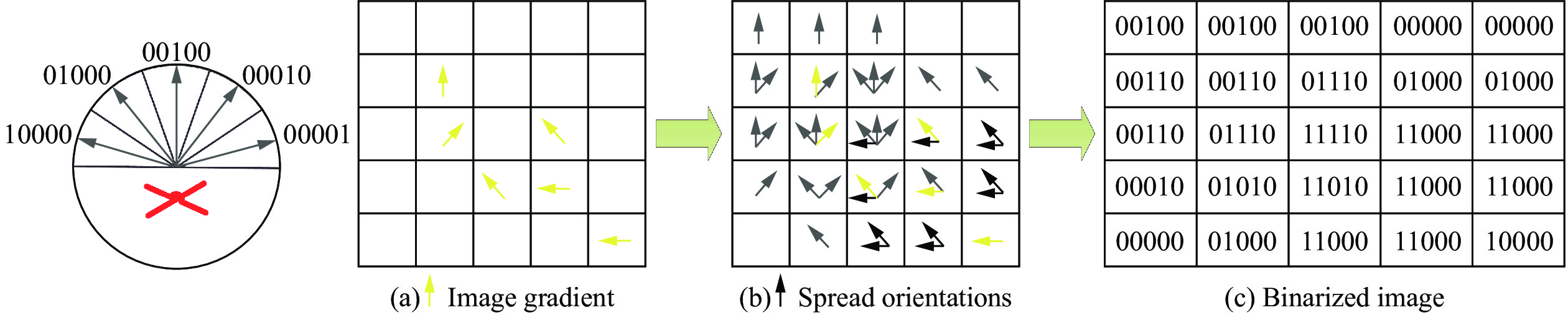 A Tracking Registration Method for Augmented Reality Based on Multi-modal Template Matching and ...