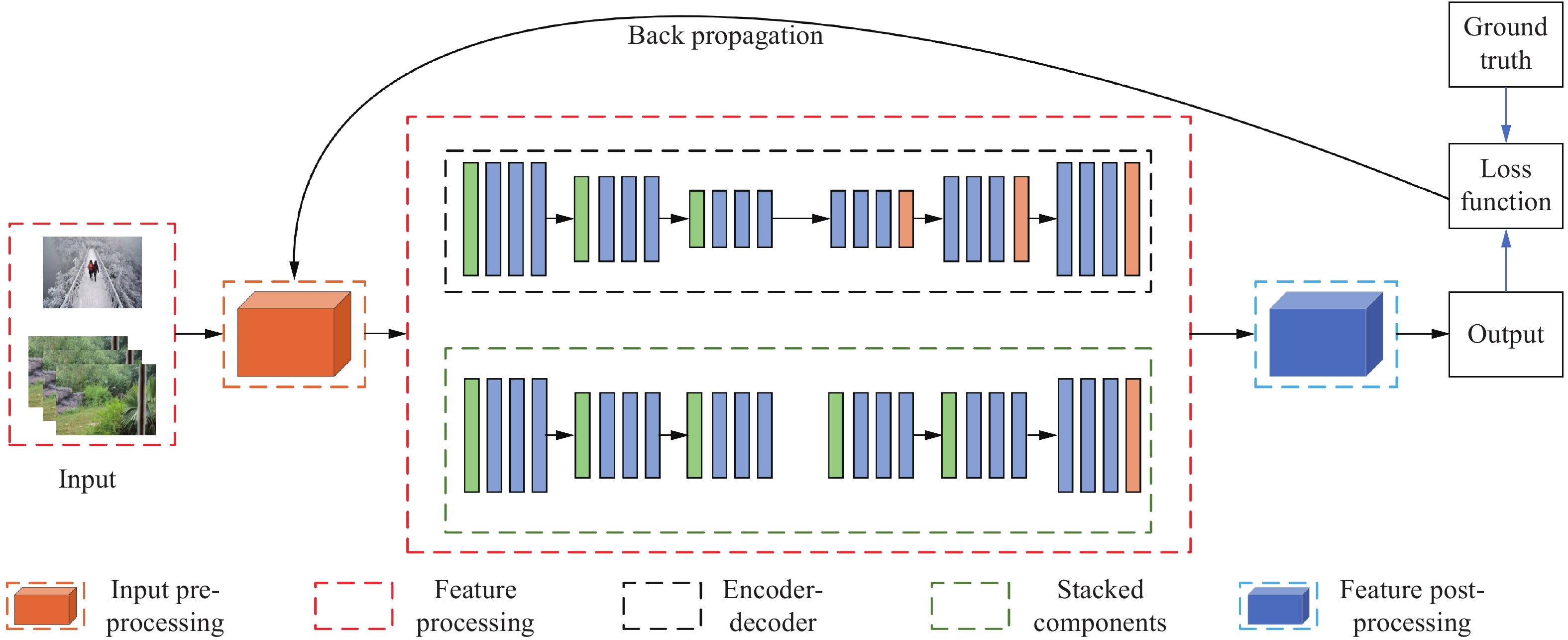 Advances in Deep Learning Methods for Visual Tracking: Literature ...