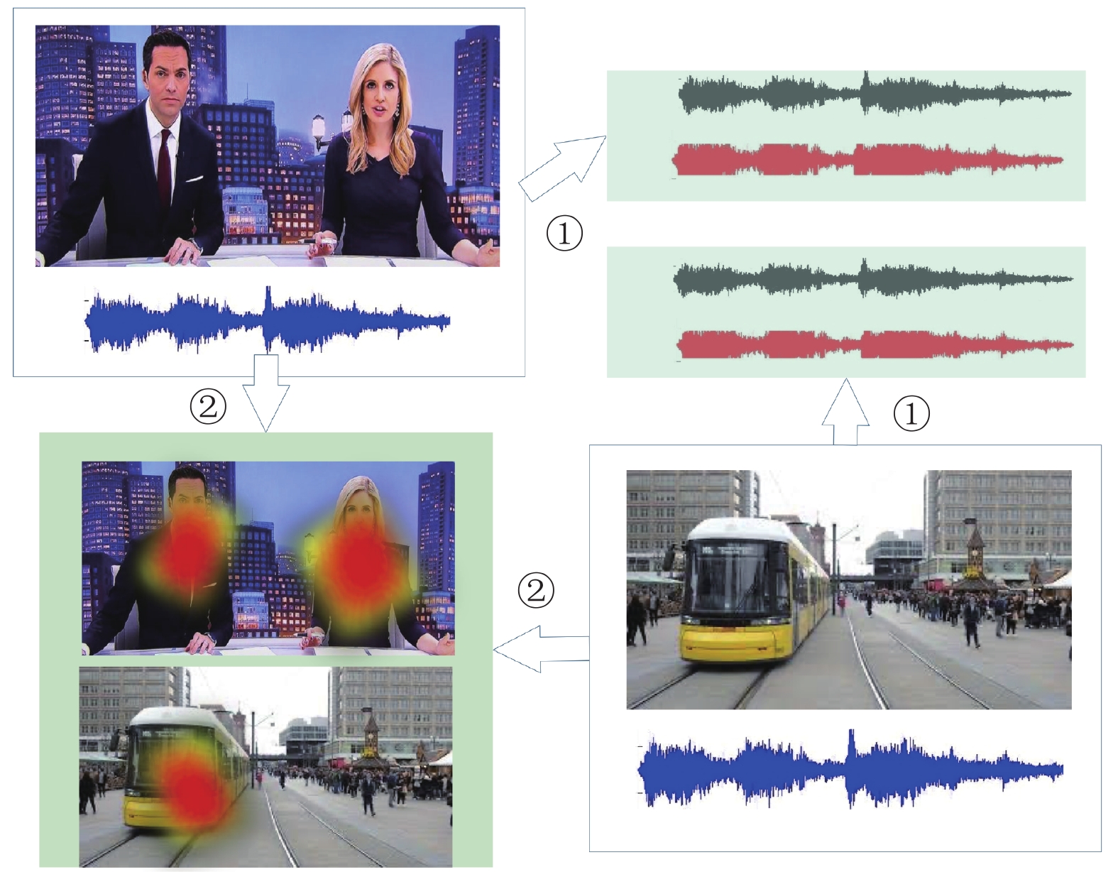 Deep Audio-visual Learning: A Survey