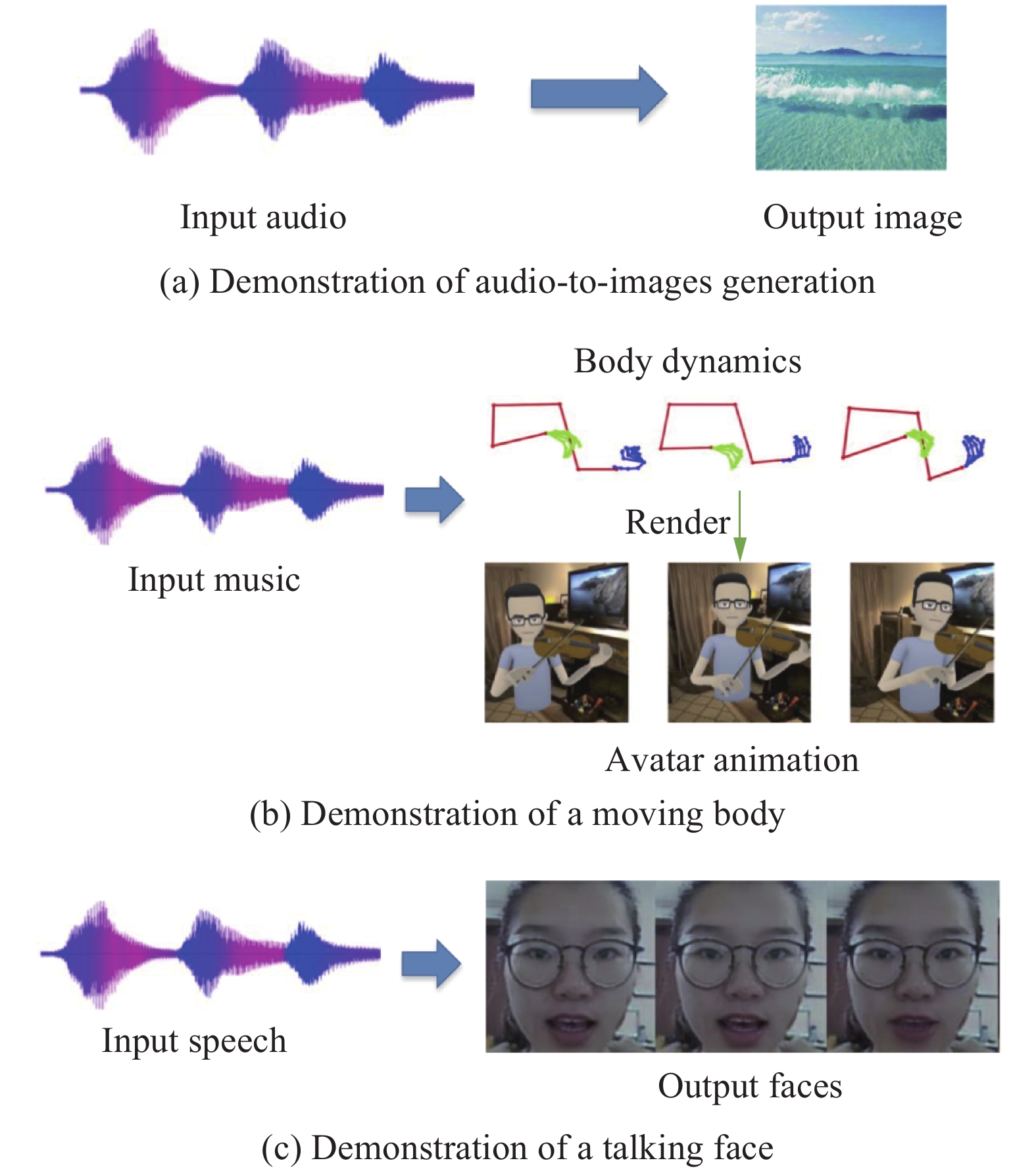 Deep Audio-visual Learning: A Survey
