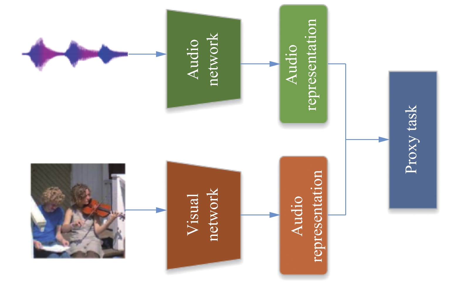 Deep Audio-visual Learning: A Survey