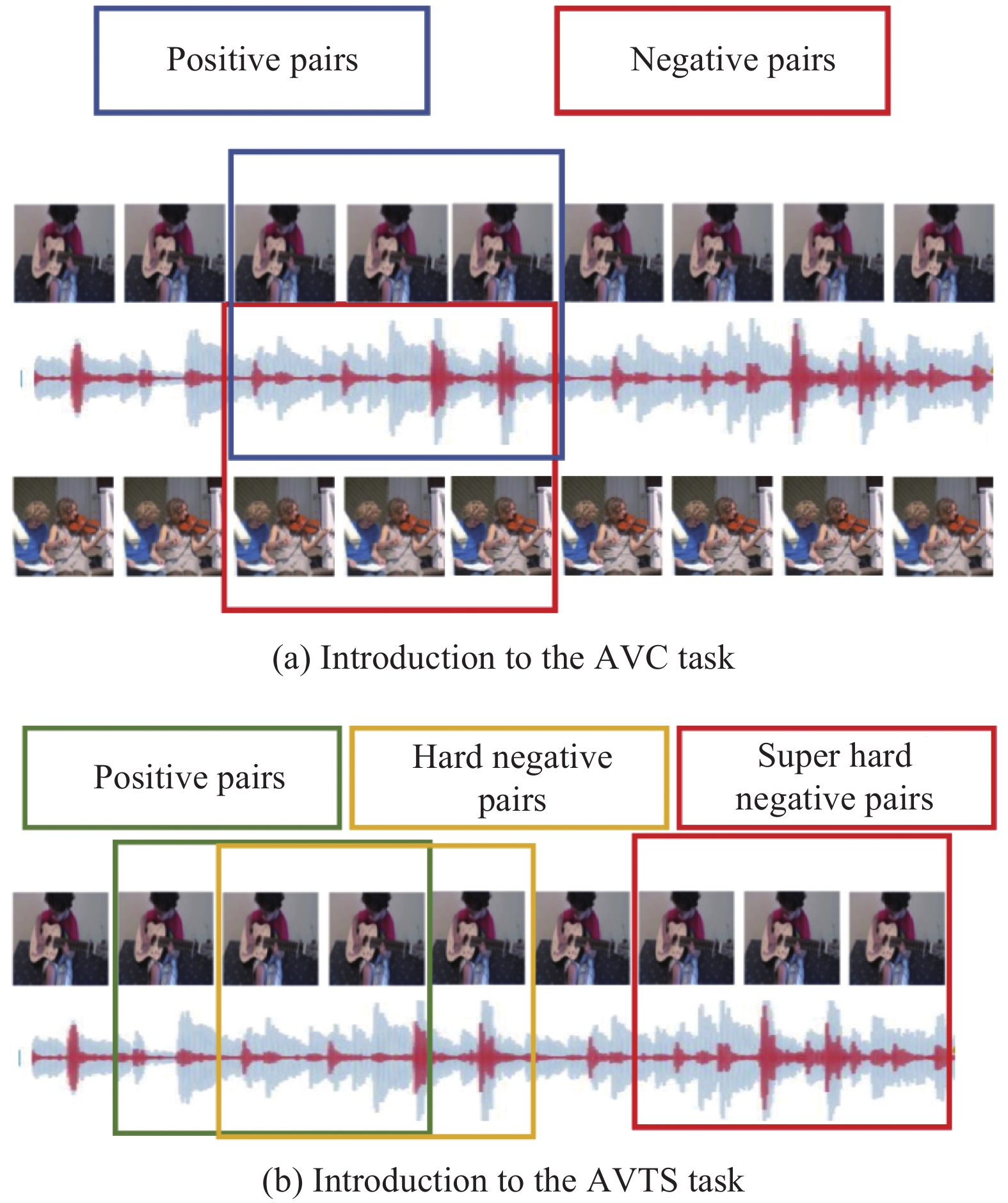 Deep Audio-visual Learning: A Survey