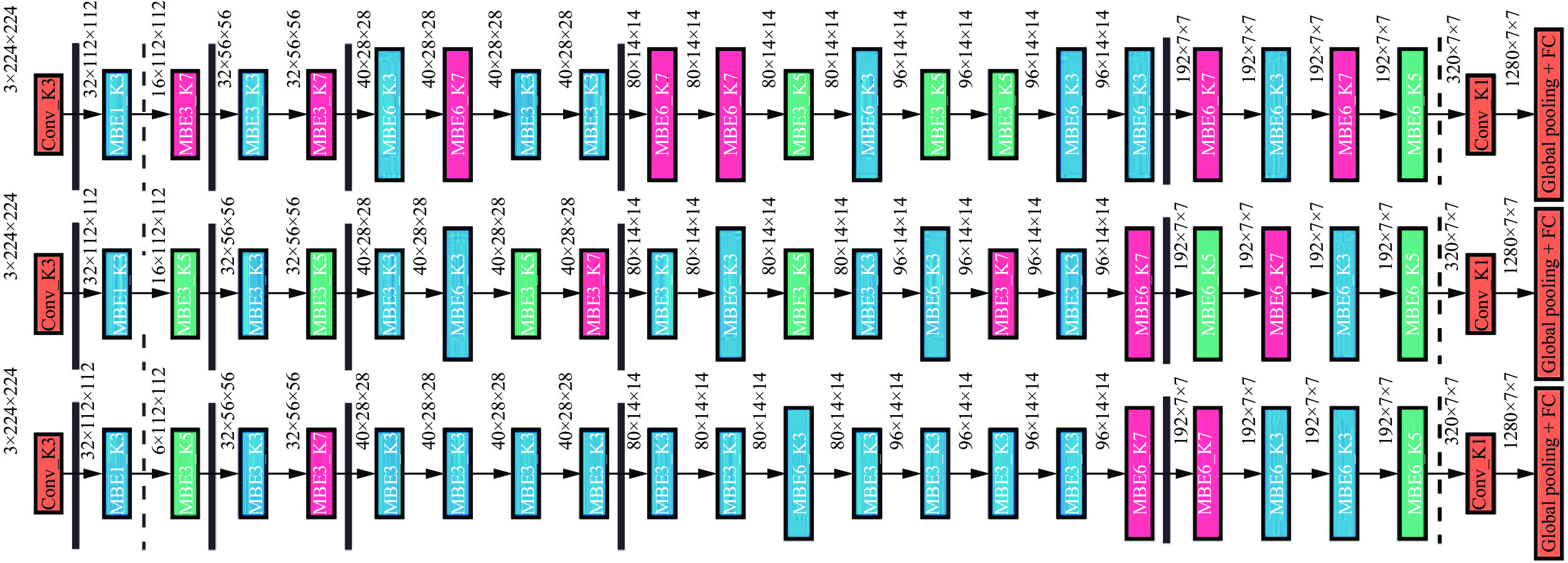 2D and 3D Palmprint and Palm Vein Recognition Based on Neural ...