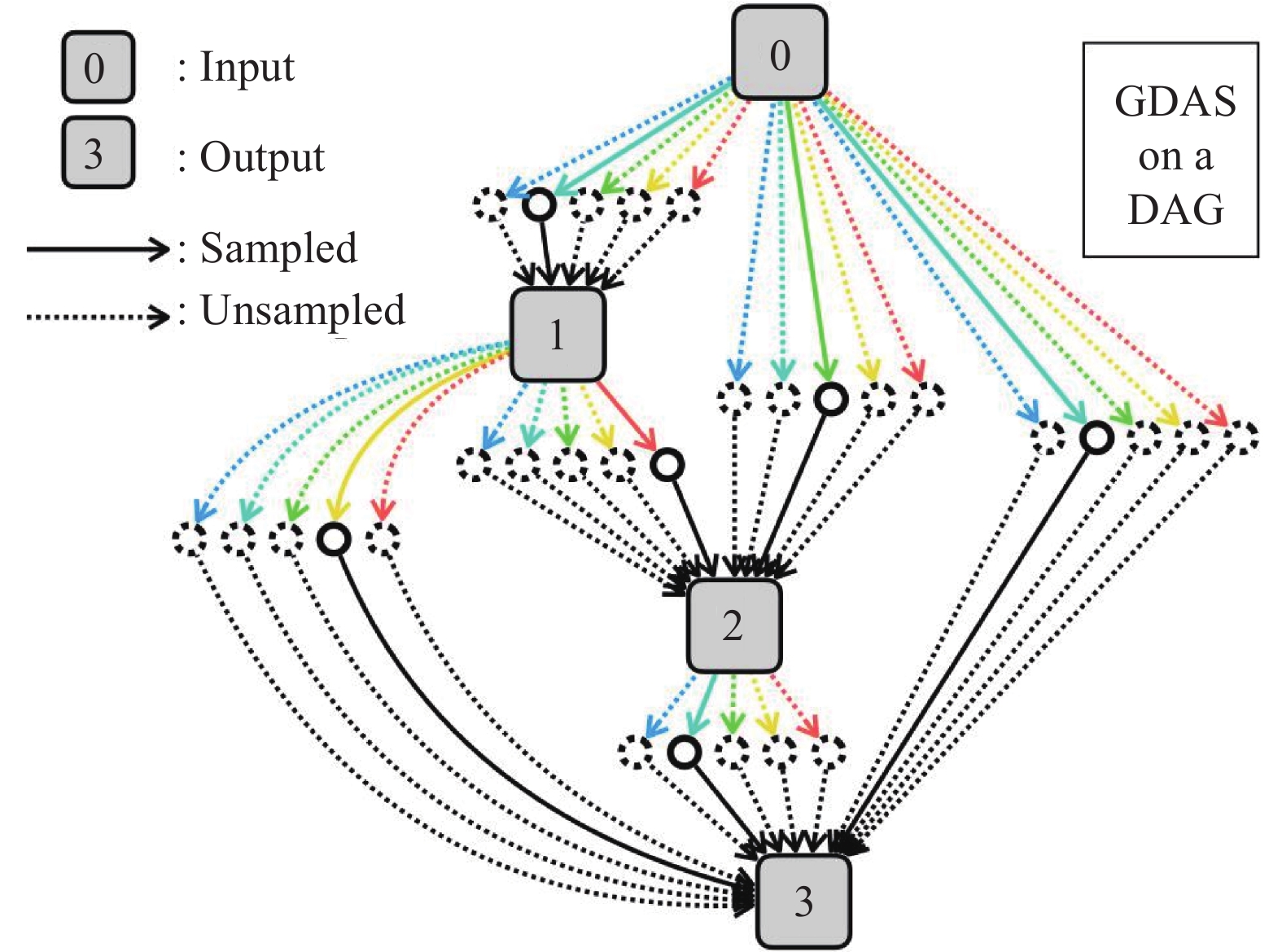2D and 3D Palmprint and Palm Vein Recognition Based on Neural ...