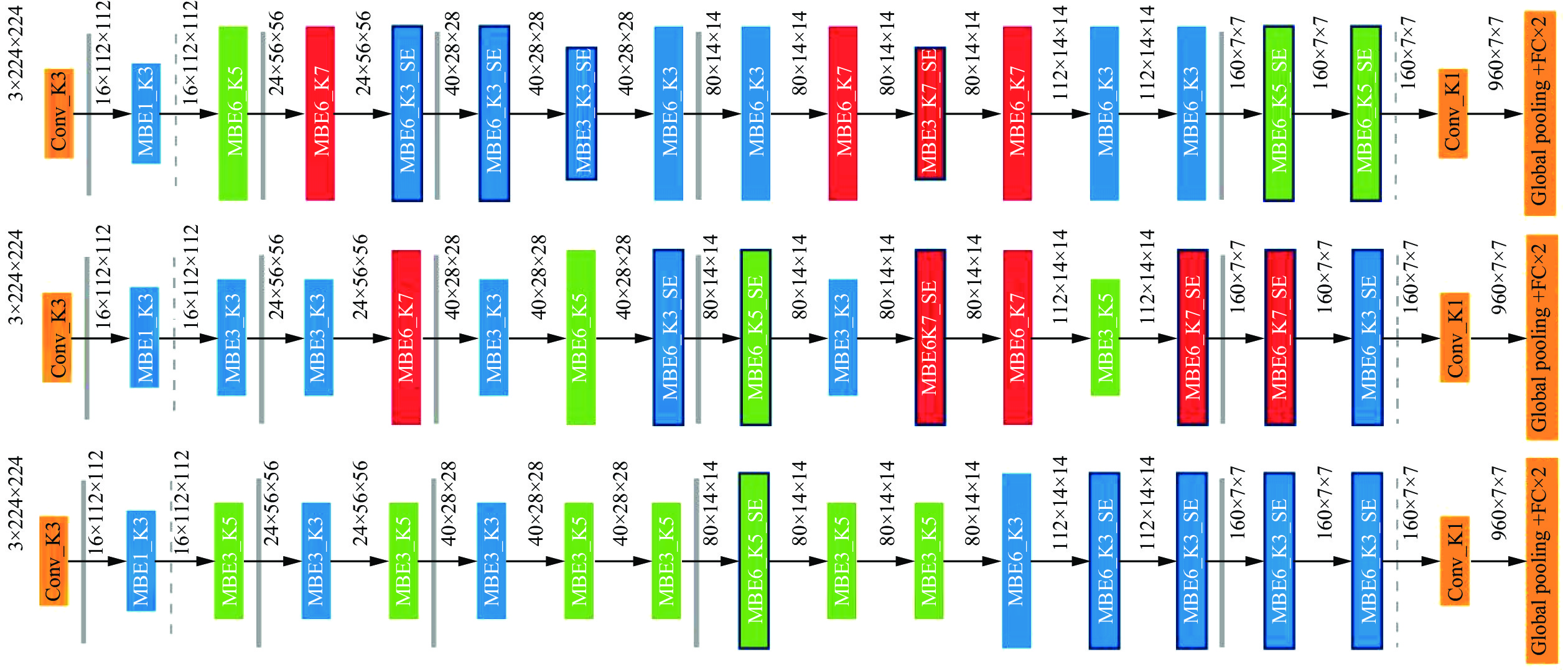 2D and 3D Palmprint and Palm Vein Recognition Based on Neural ...
