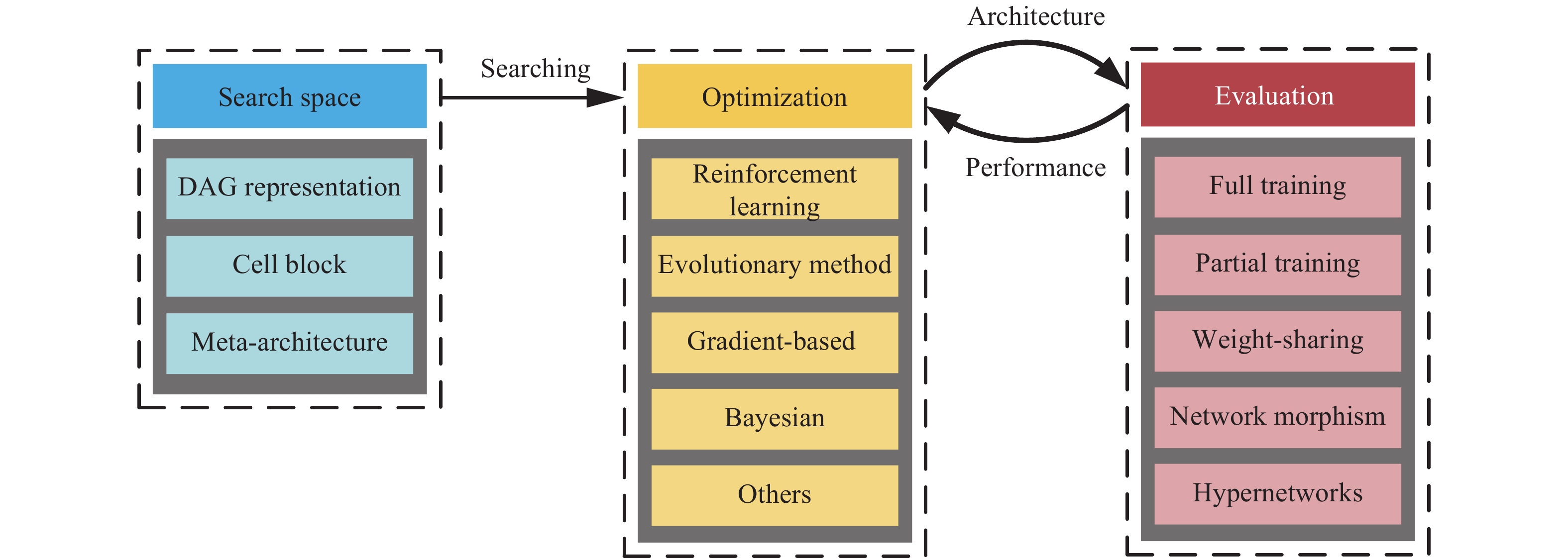 2D and 3D Palmprint and Palm Vein Recognition Based on Neural ...
