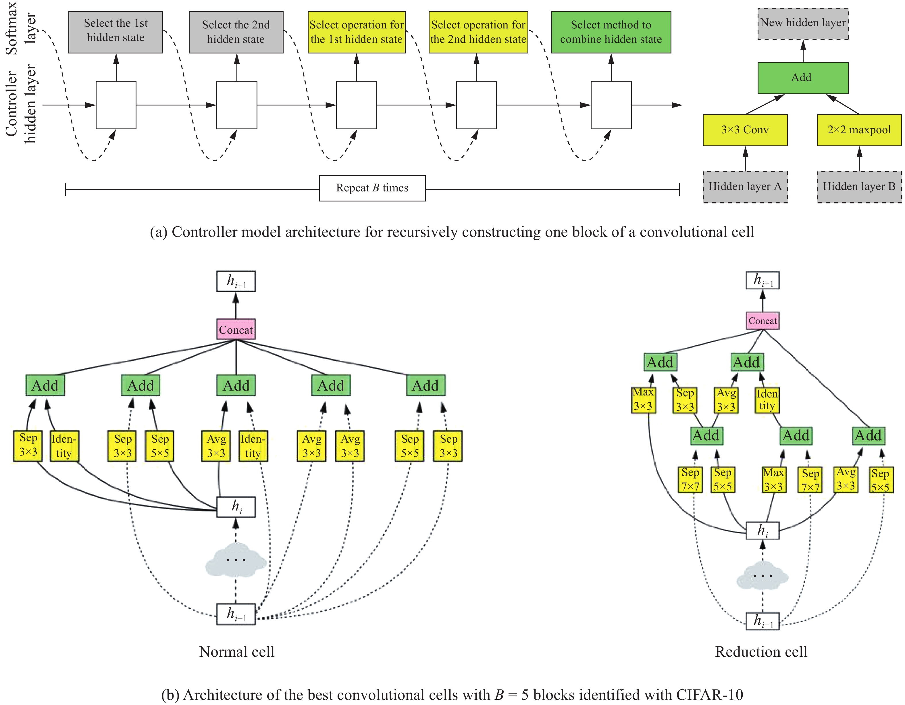 2D and 3D Palmprint and Palm Vein Recognition Based on Neural ...