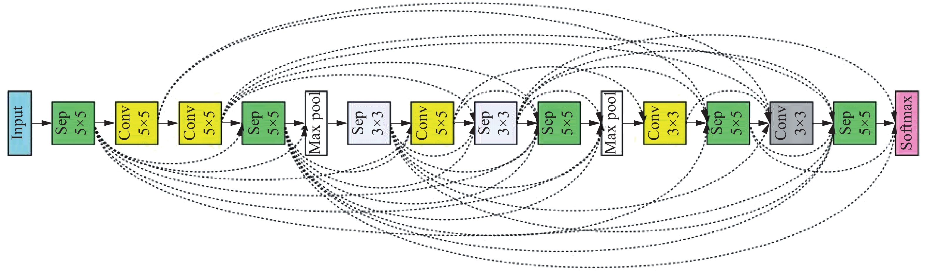 2D and 3D Palmprint and Palm Vein Recognition Based on Neural ...