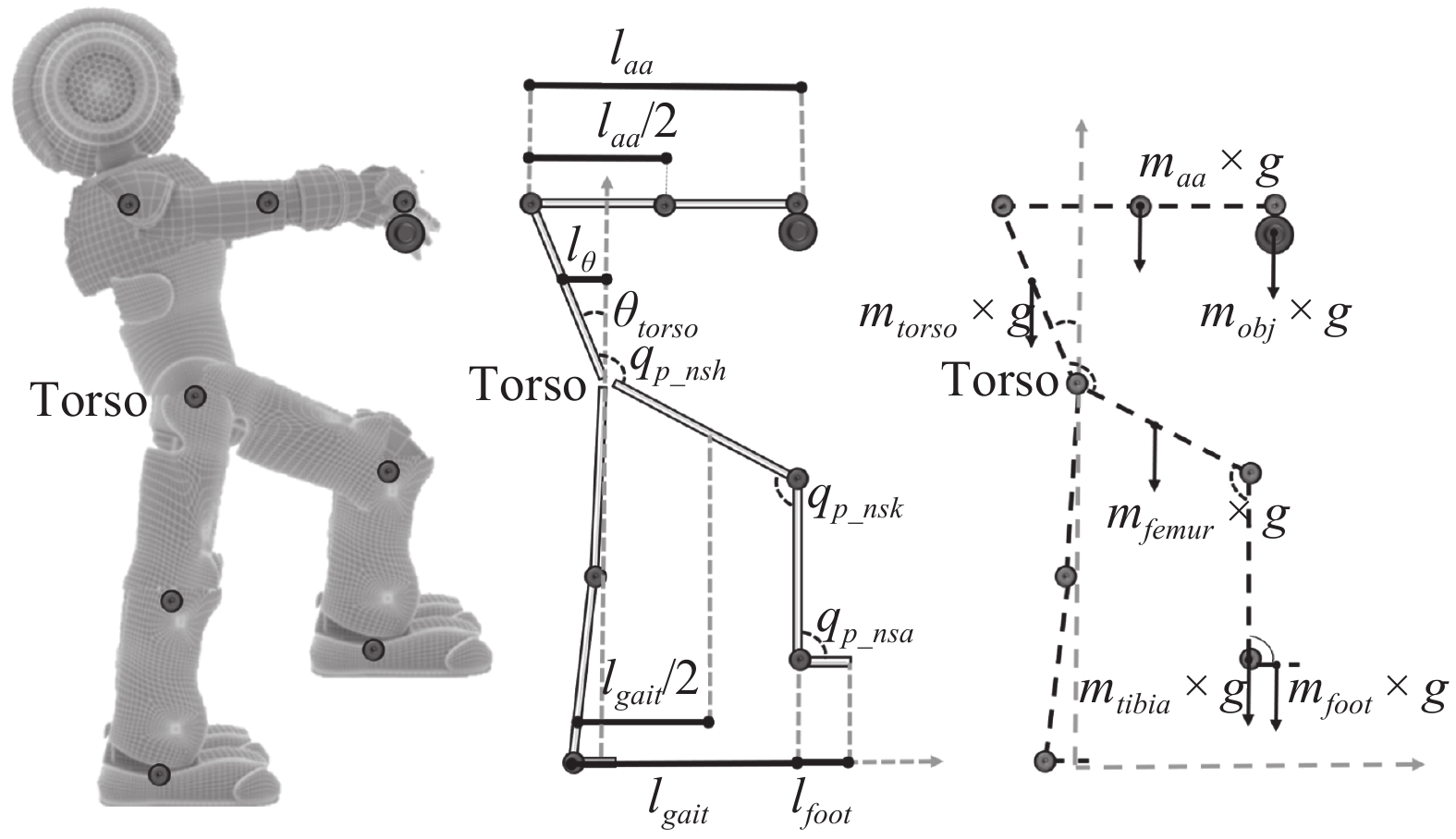 Delayed Teleoperation with Force Feedback of a Humanoid Robot