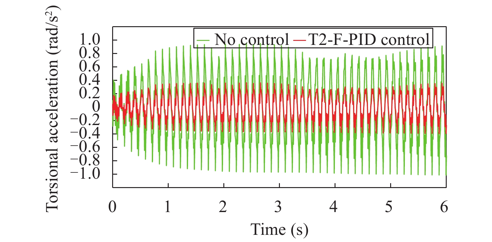 Fuzzy Tuned PID Controller for Envisioned Agricultural Manipulator