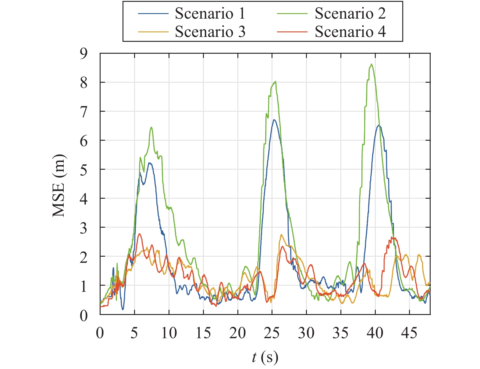 Low-cost Position and Force Measurement System for Payload Transport ...