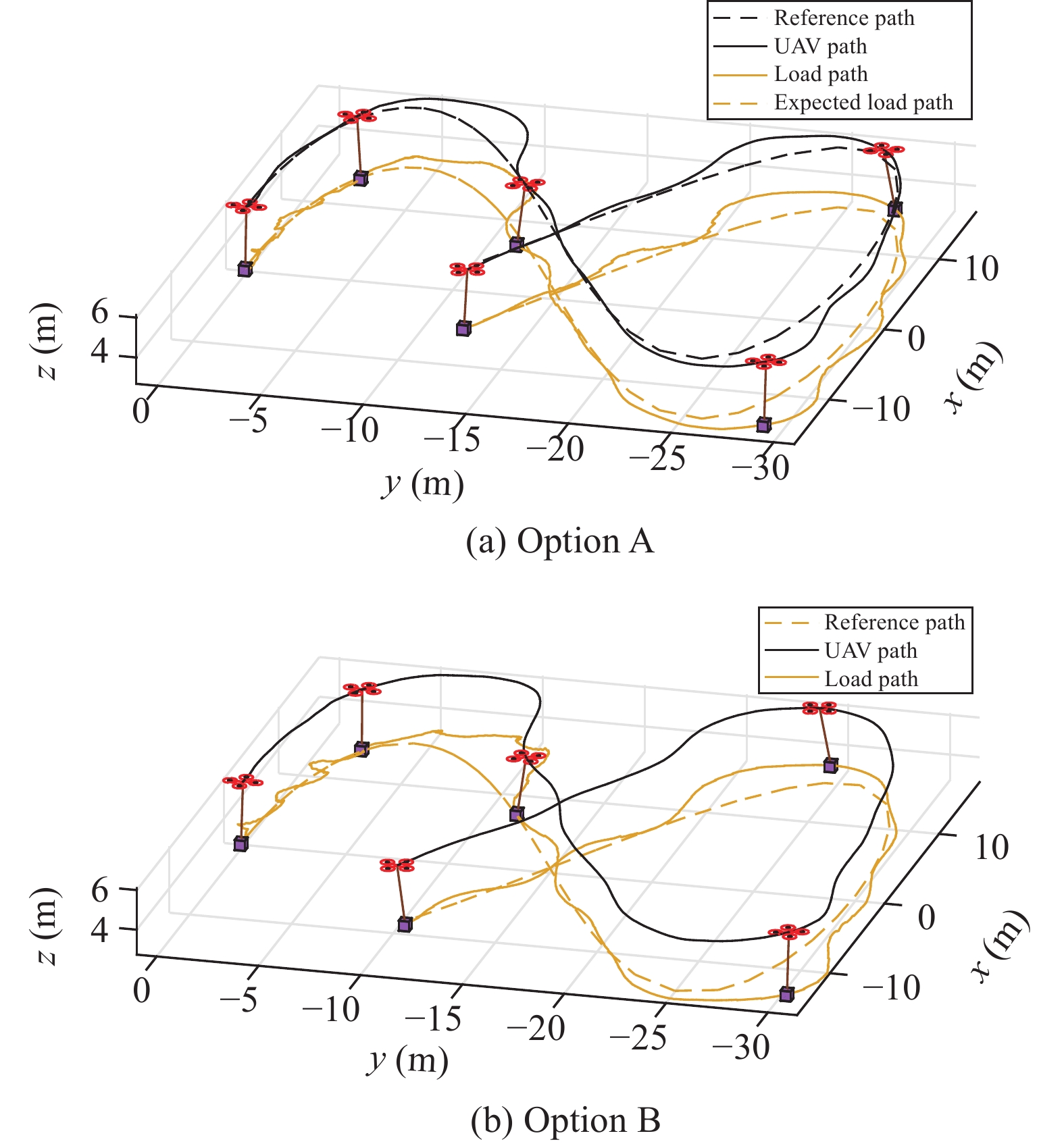 Low-cost Position and Force Measurement System for Payload Transport ...