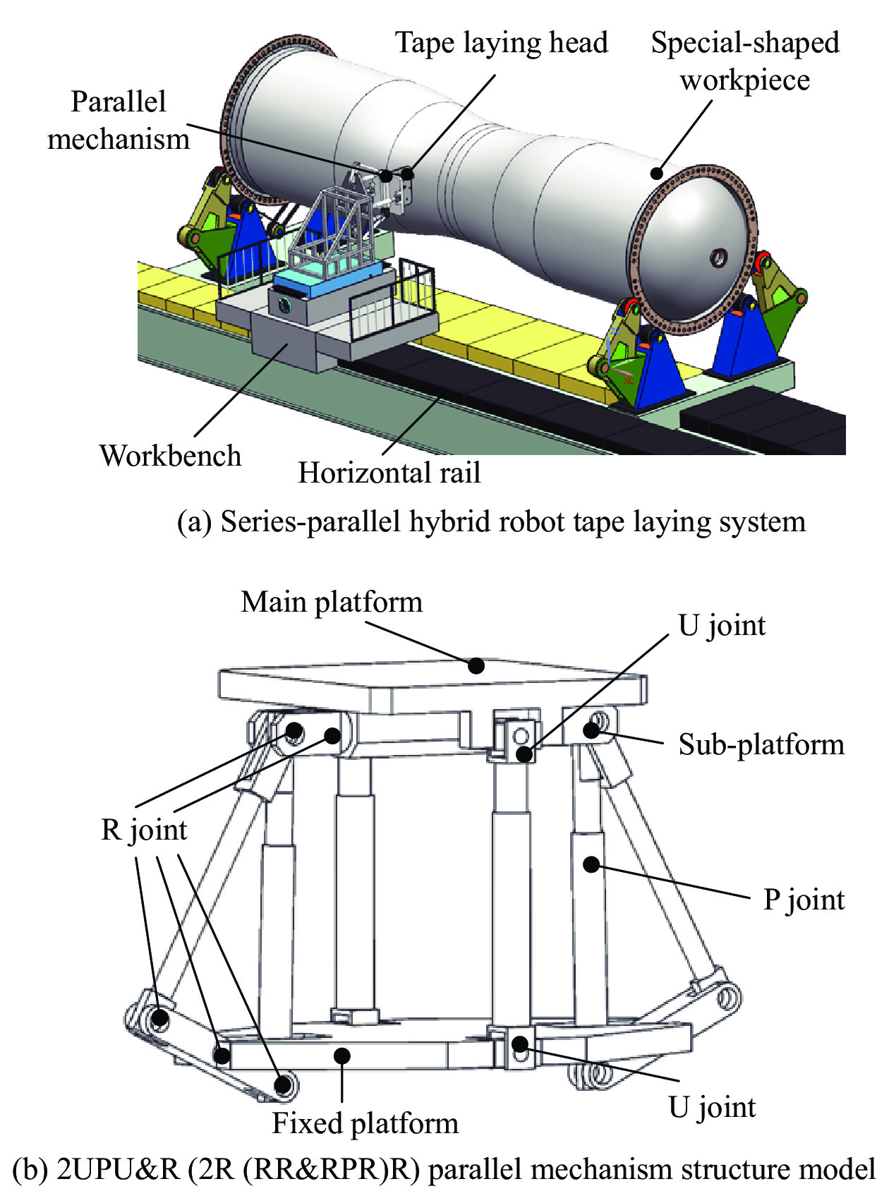 Design and Analysis of a Novel 2T2R Parallel Mechanism with the Closed ...