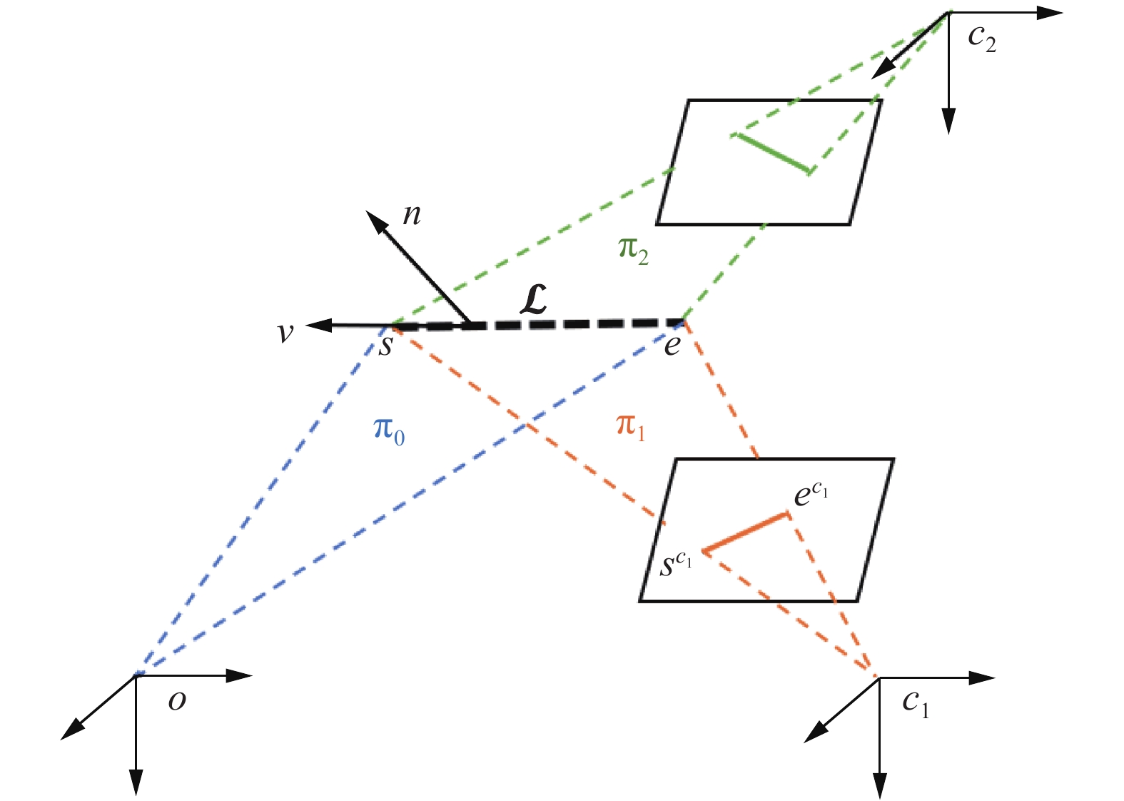A Fast Vision-inertial Odometer Based on Line Midpoint Descriptor