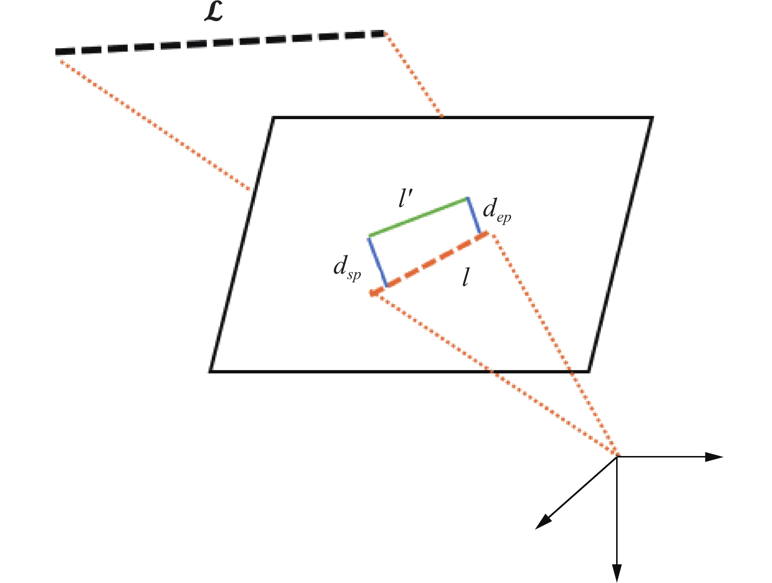 A Fast Vision-inertial Odometer Based on Line Midpoint Descriptor