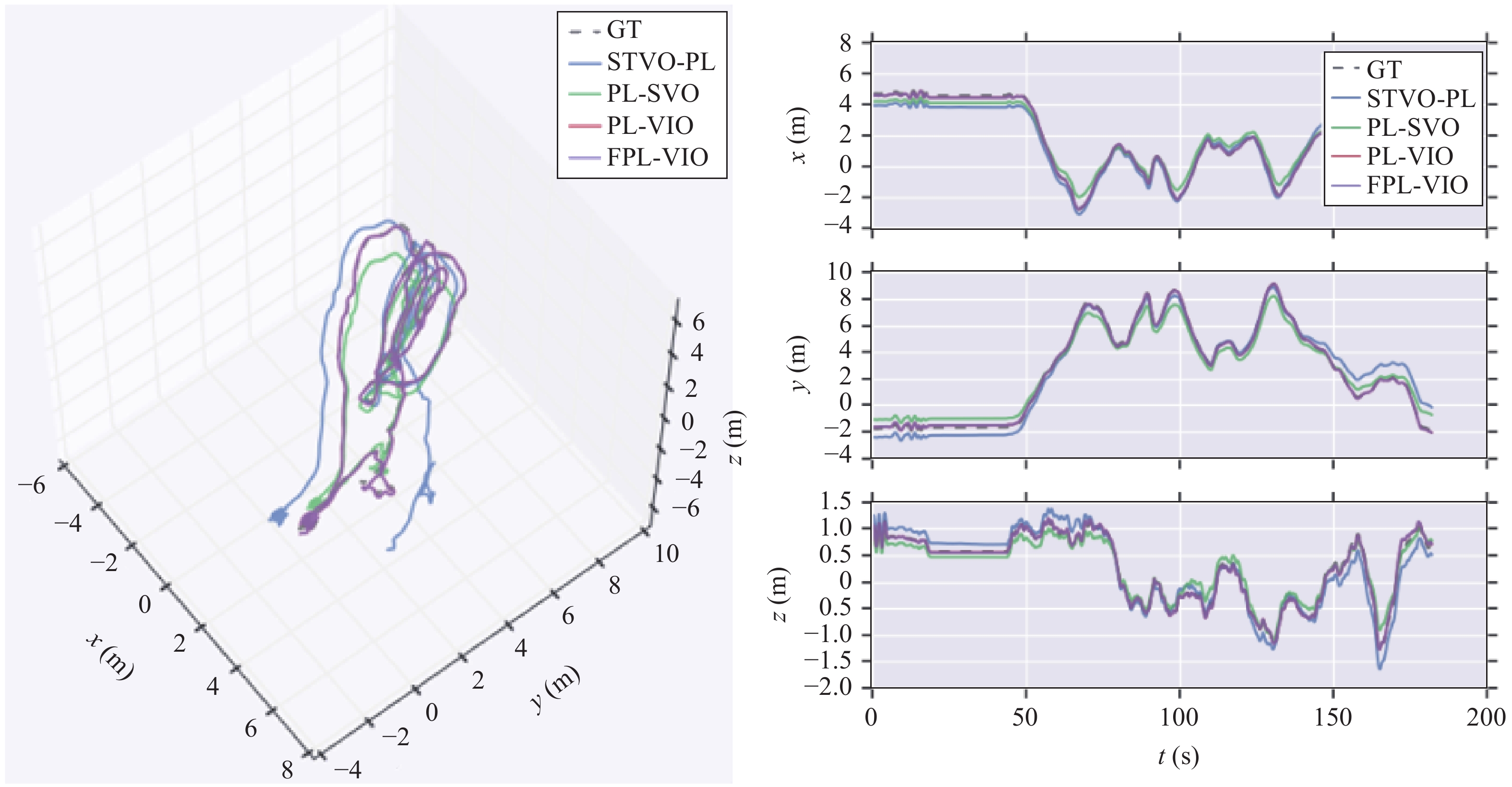 A Fast Vision-inertial Odometer Based on Line Midpoint Descriptor