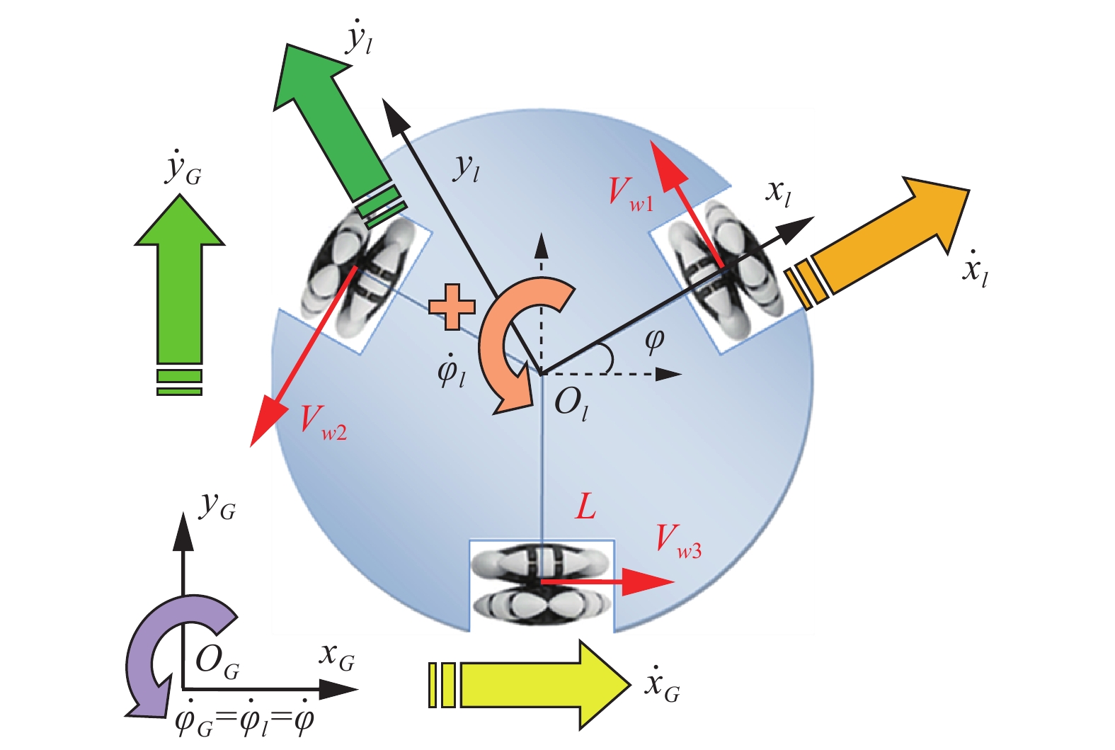 Behavior-based Autonomous Navigation and Formation Control of Mobile Robots in Unknown Cluttered ...