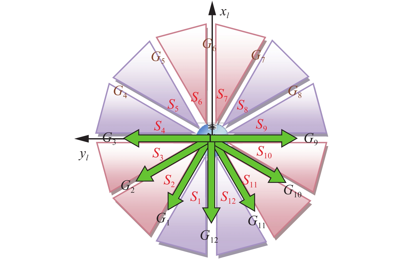 Behavior-based Autonomous Navigation and Formation Control of Mobile ...