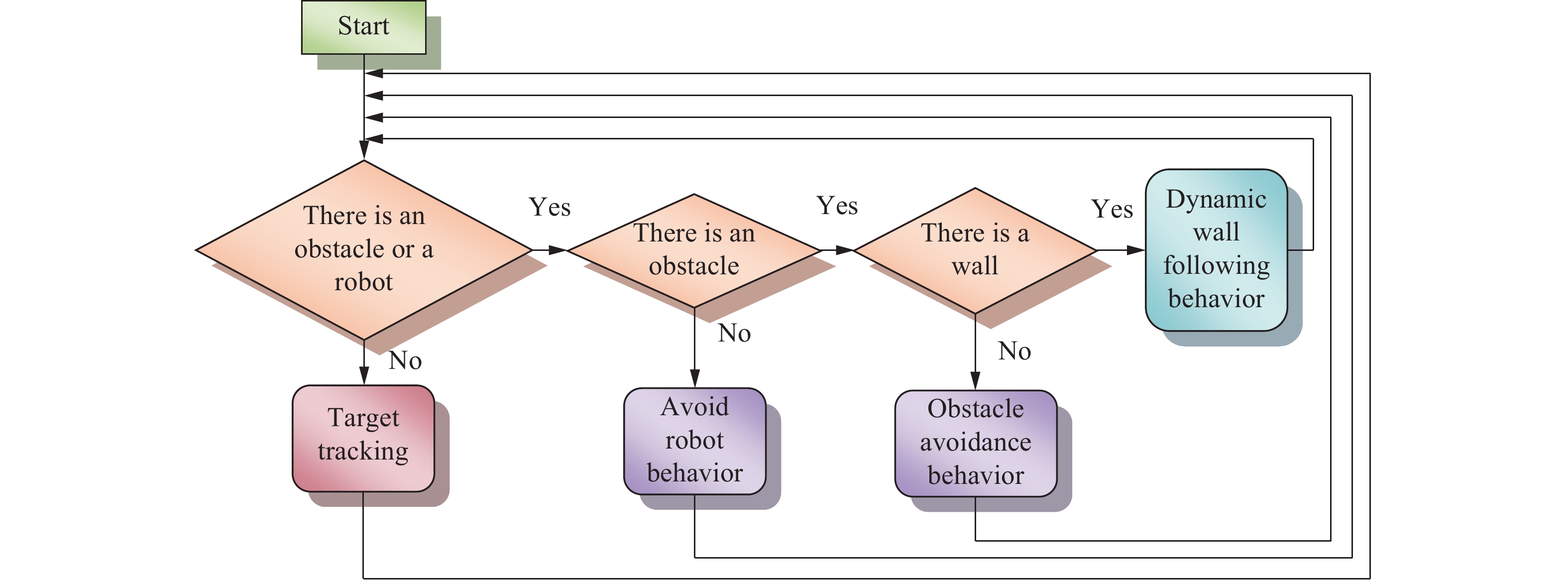 Behavior-based Autonomous Navigation and Formation Control of Mobile ...