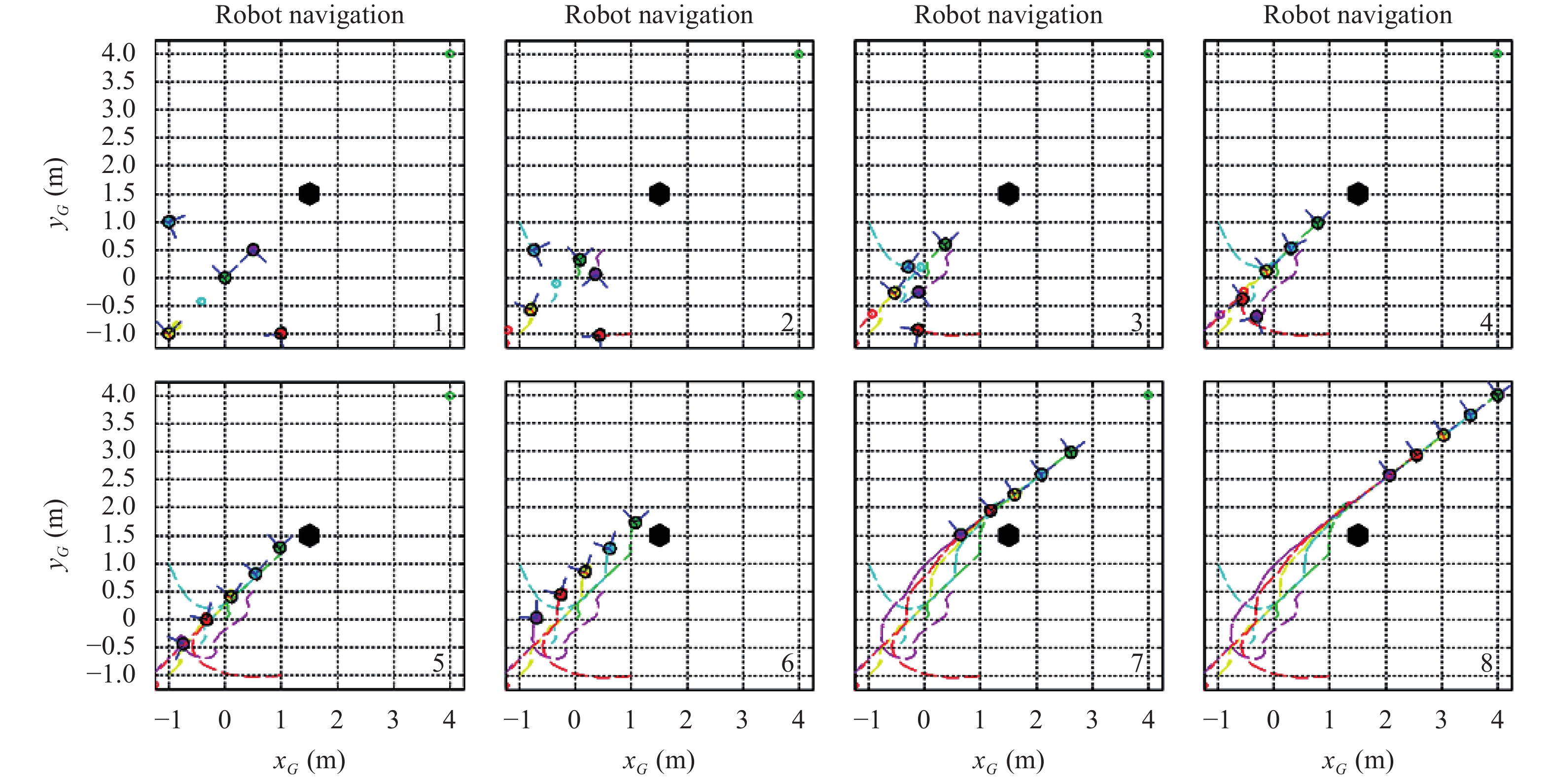 Behavior-based Autonomous Navigation and Formation Control of Mobile ...