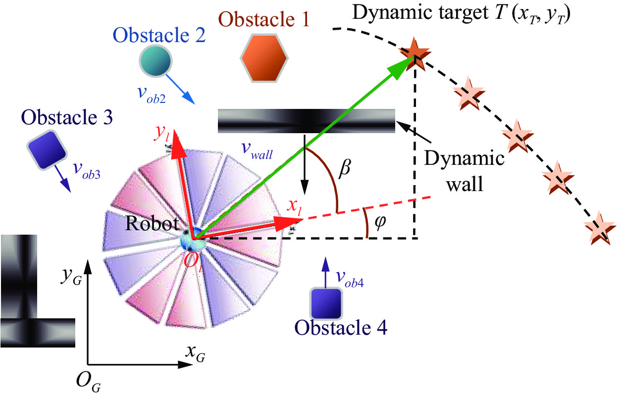 Behavior-based Autonomous Navigation and Formation Control of Mobile Robots in Unknown Cluttered ...