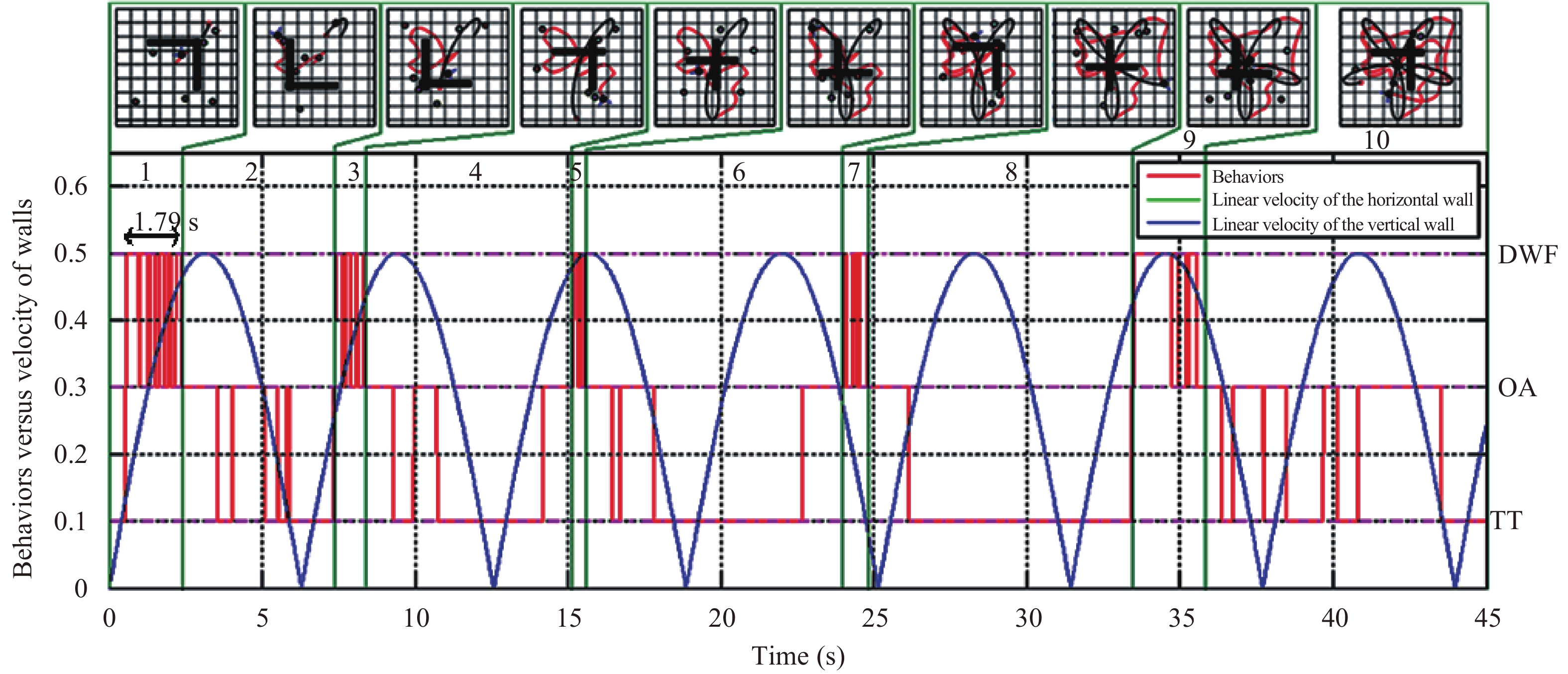 Behavior-based Autonomous Navigation and Formation Control of Mobile Robots in Unknown Cluttered ...