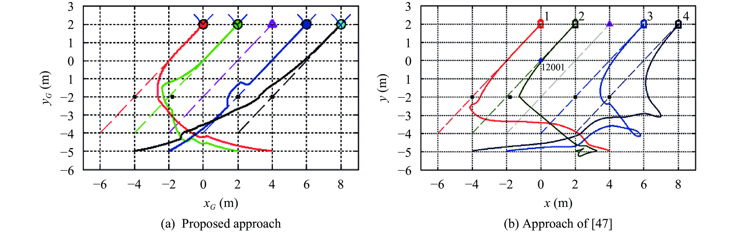 Behavior-based Autonomous Navigation and Formation Control of Mobile Robots in Unknown Cluttered ...