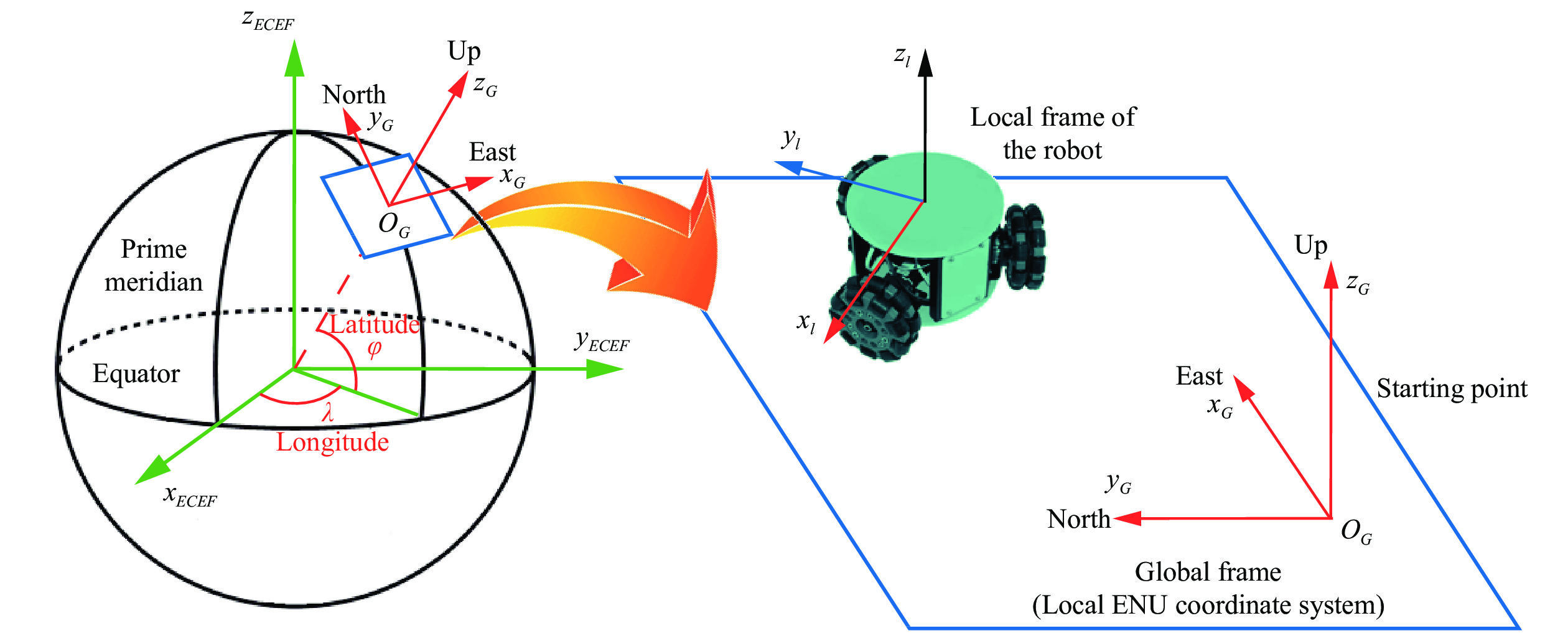 Behavior-based Autonomous Navigation and Formation Control of Mobile Robots in Unknown Cluttered ...