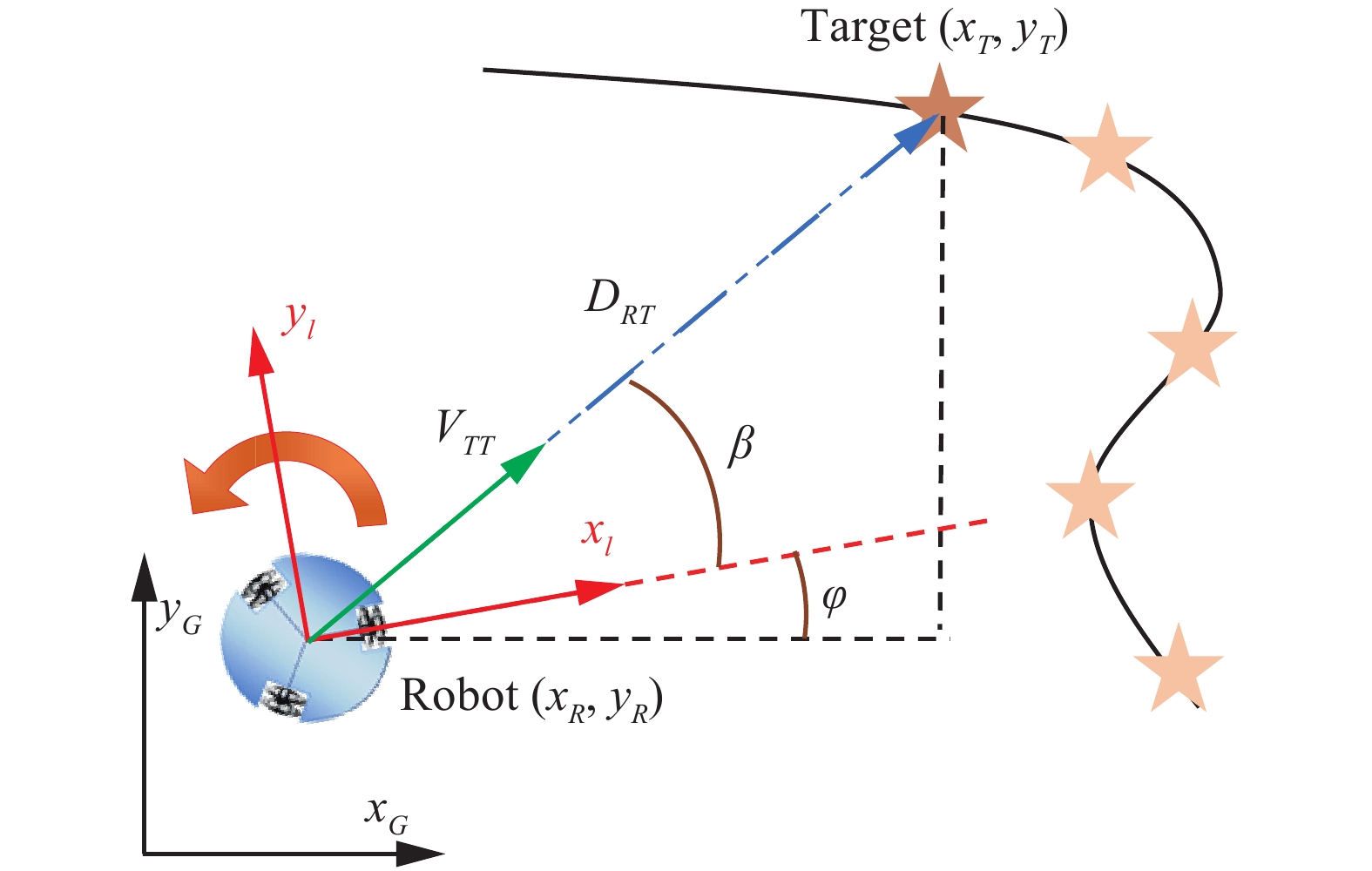 Behavior-based Autonomous Navigation and Formation Control of Mobile ...