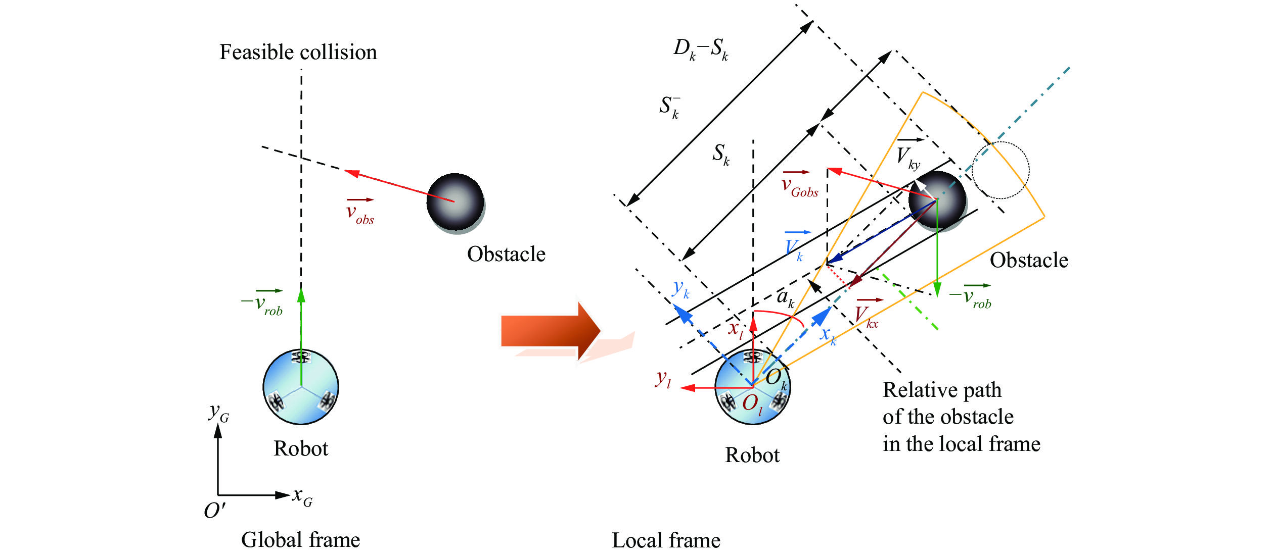 Behavior-based Autonomous Navigation and Formation Control of Mobile ...