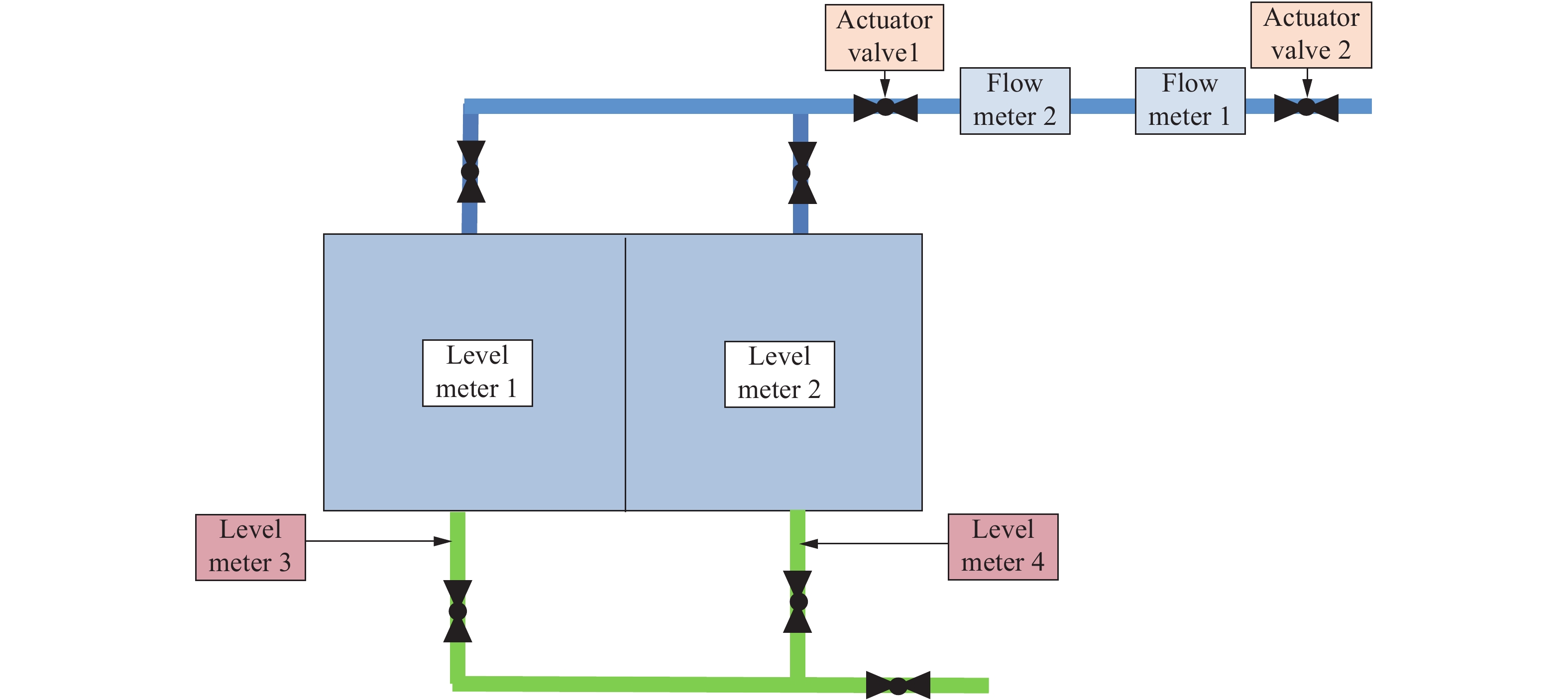 Designing an Intelligent Control Philosophy in Reservoirs of Water ...